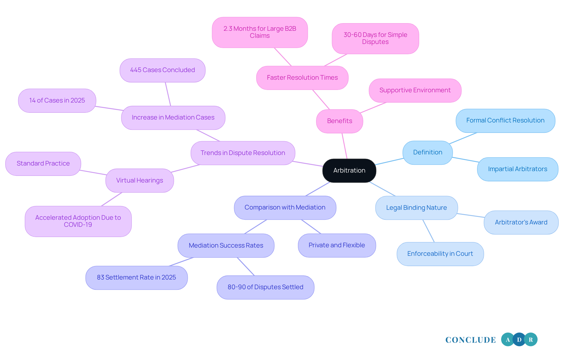 Understanding the Meaning of Arbitration in Dispute Resolution