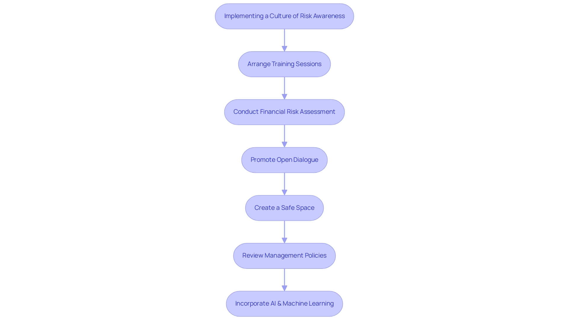 How to Conduct a Financial Risk Assessment for Legal Professionals: A Step-by-Step Guide