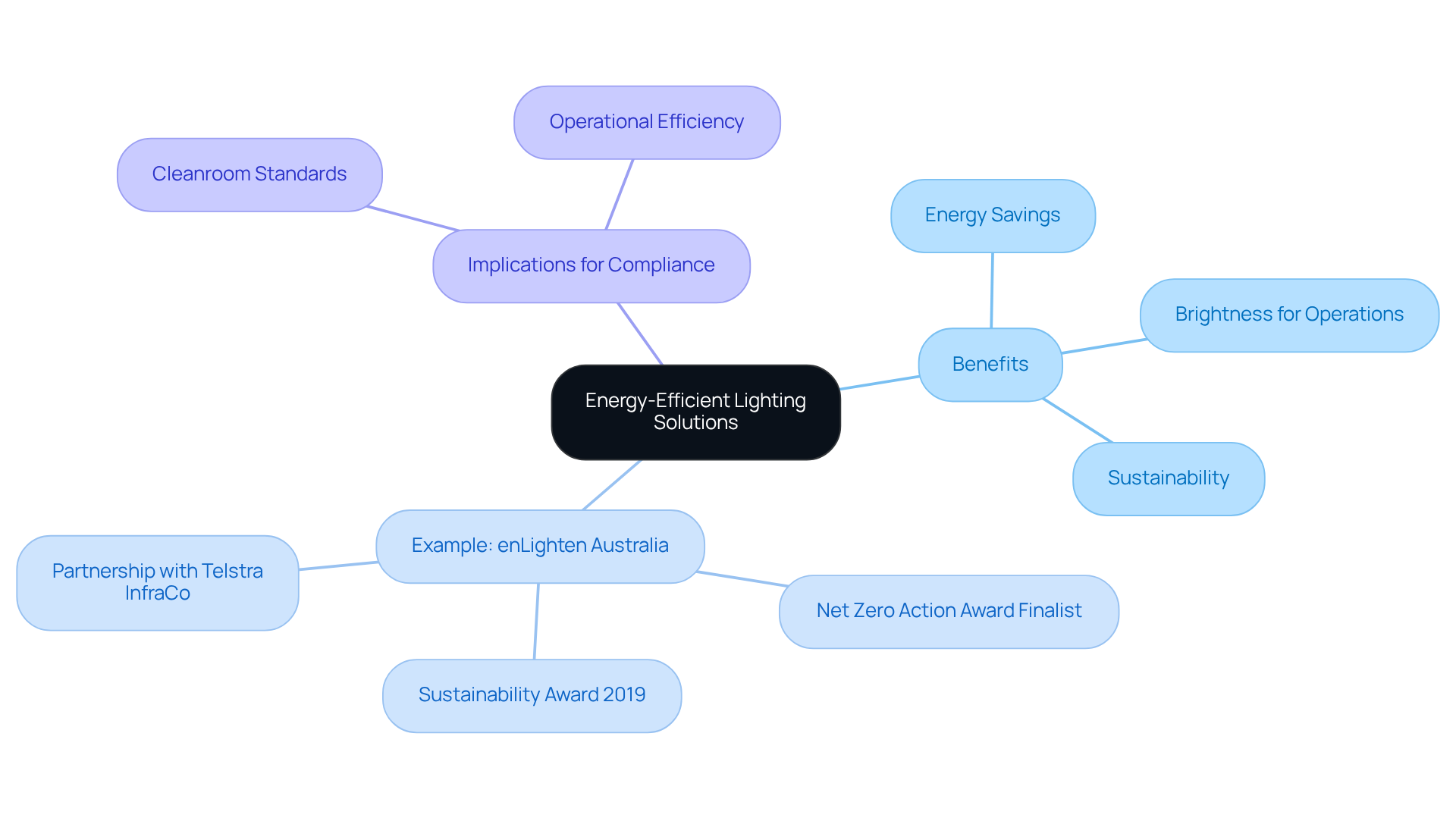 10 Essential Cleanroom Fittings for Safety and Compliance
