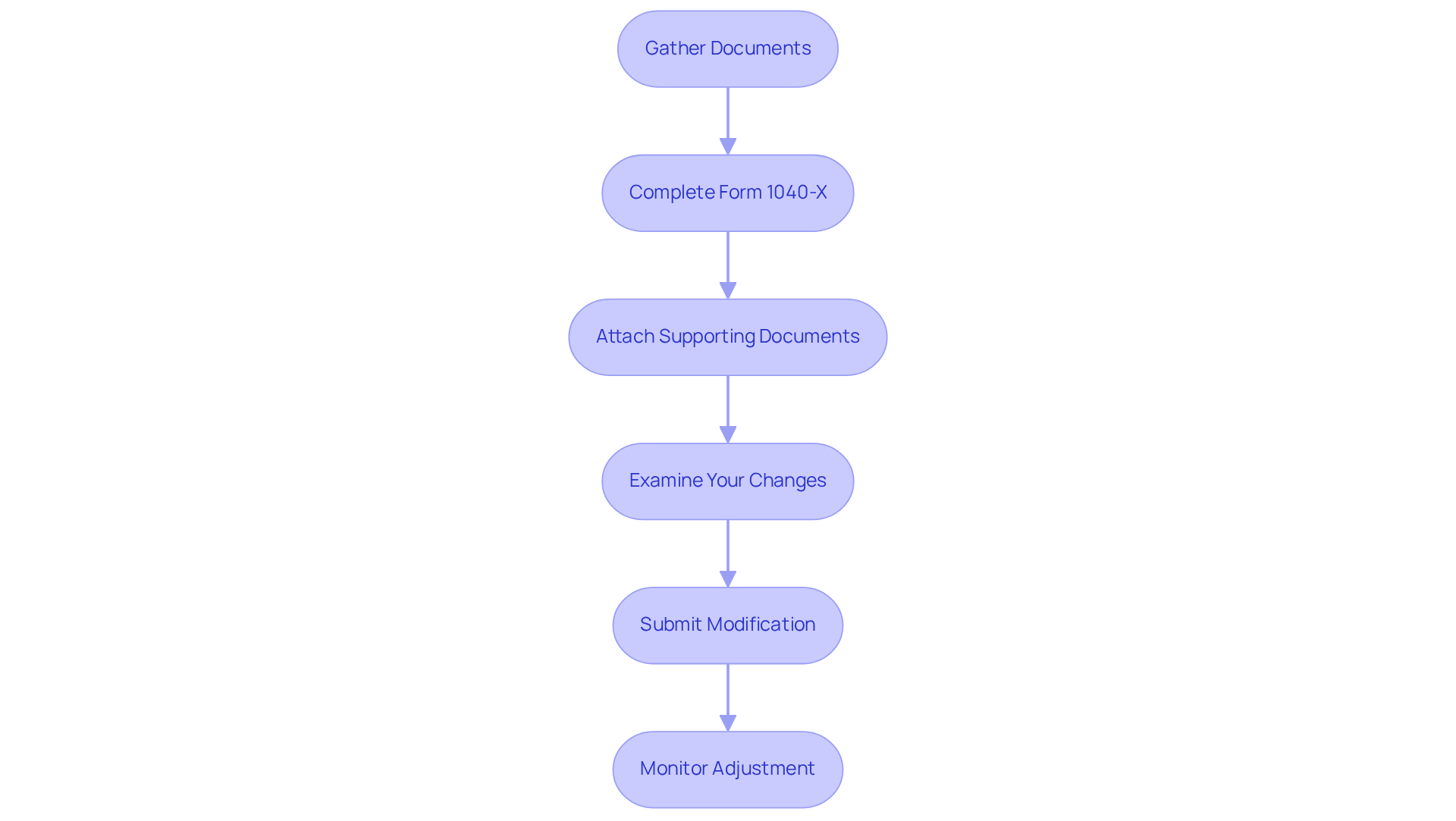 How to Amend Your 2020 Tax Return: A Step-by-Step Guide for Parents ...