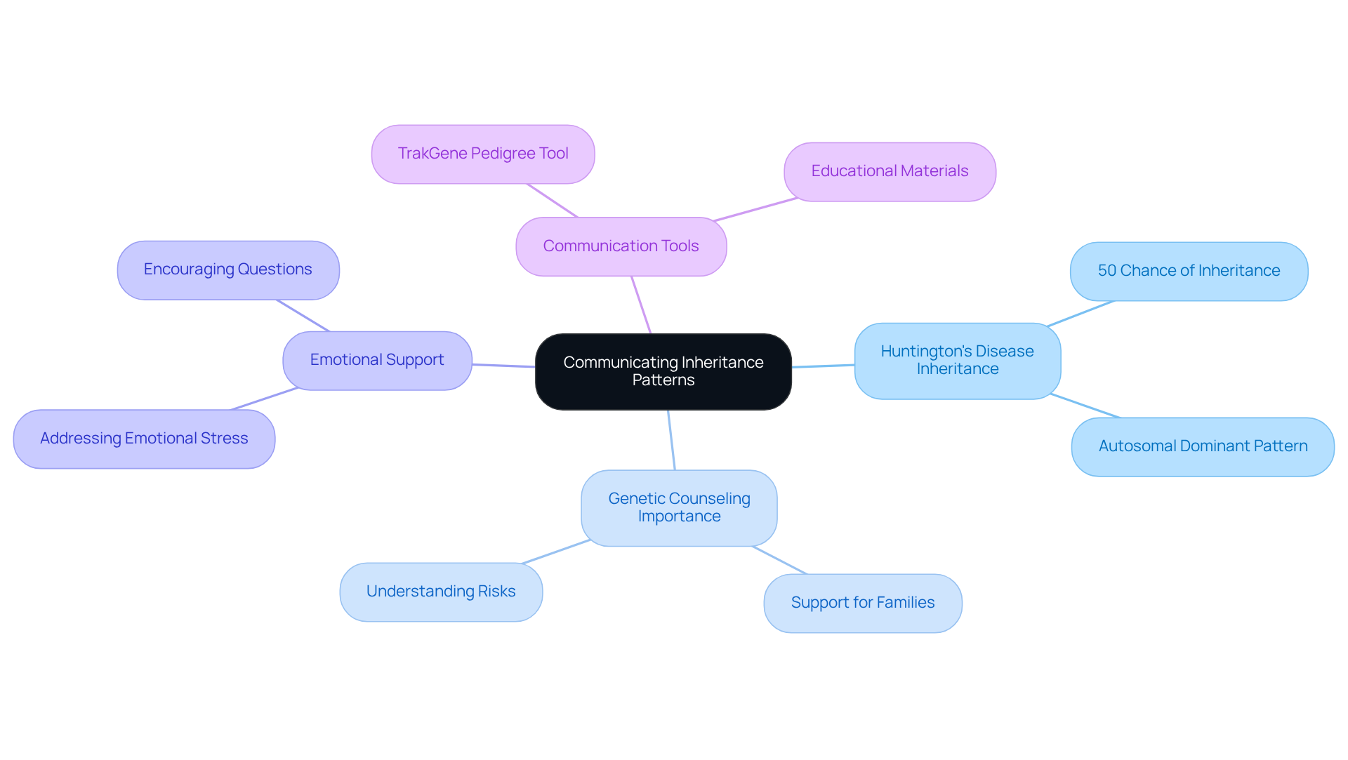 Master Huntington's Disease Inheritance Patterns for Effective ...
