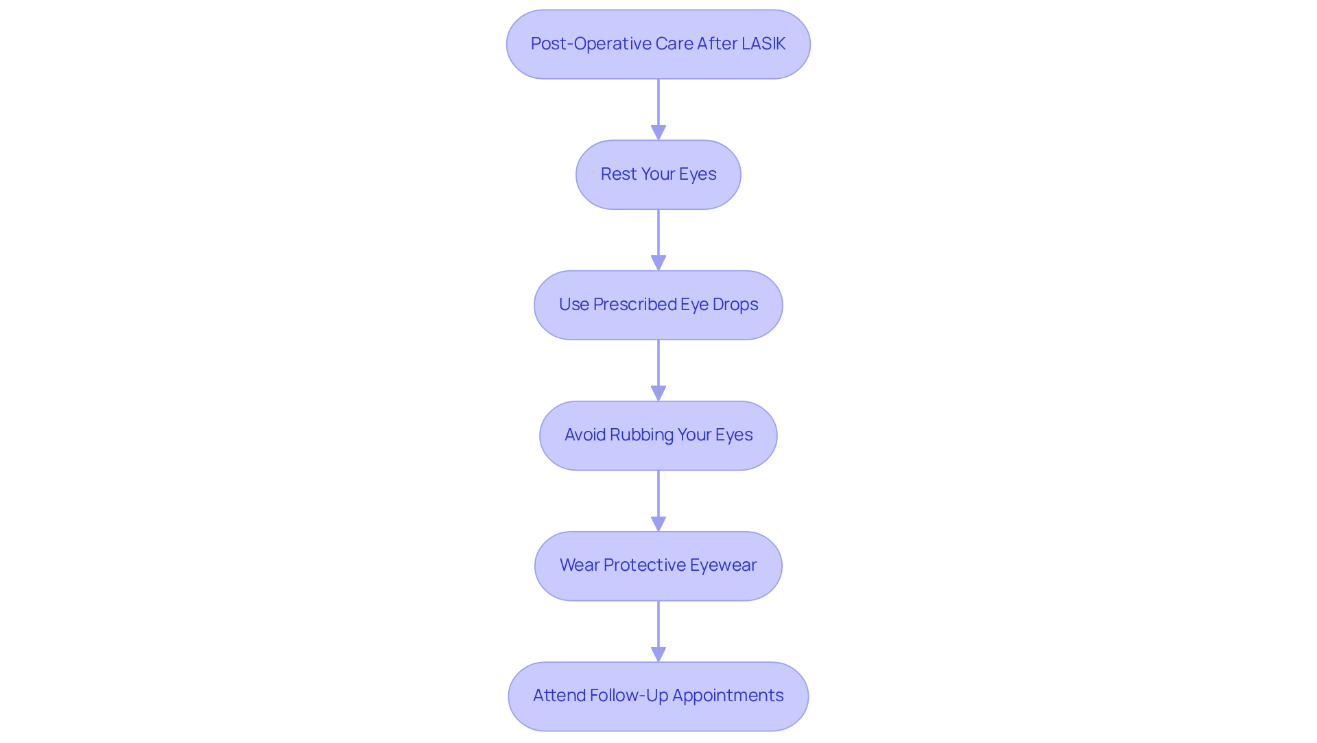 LASIK Requirements: Key Steps for a Successful Surgery | Pacific Eye ...