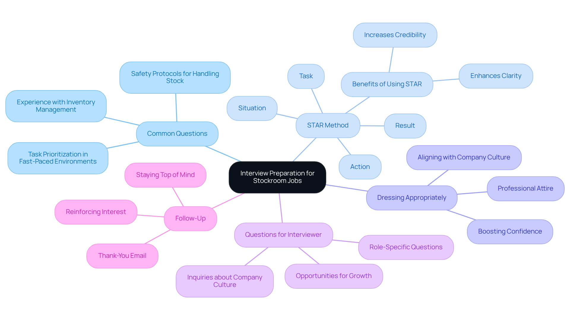 Secure Stockroom Jobs in Connecticut: A Step-by-Step Guide - Techneeds