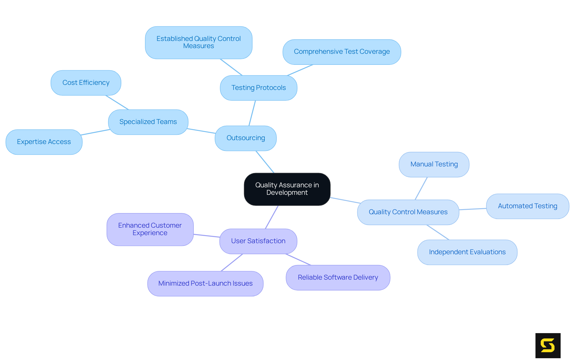 10 Benefits of Software Outsource for SaaS Product Owners