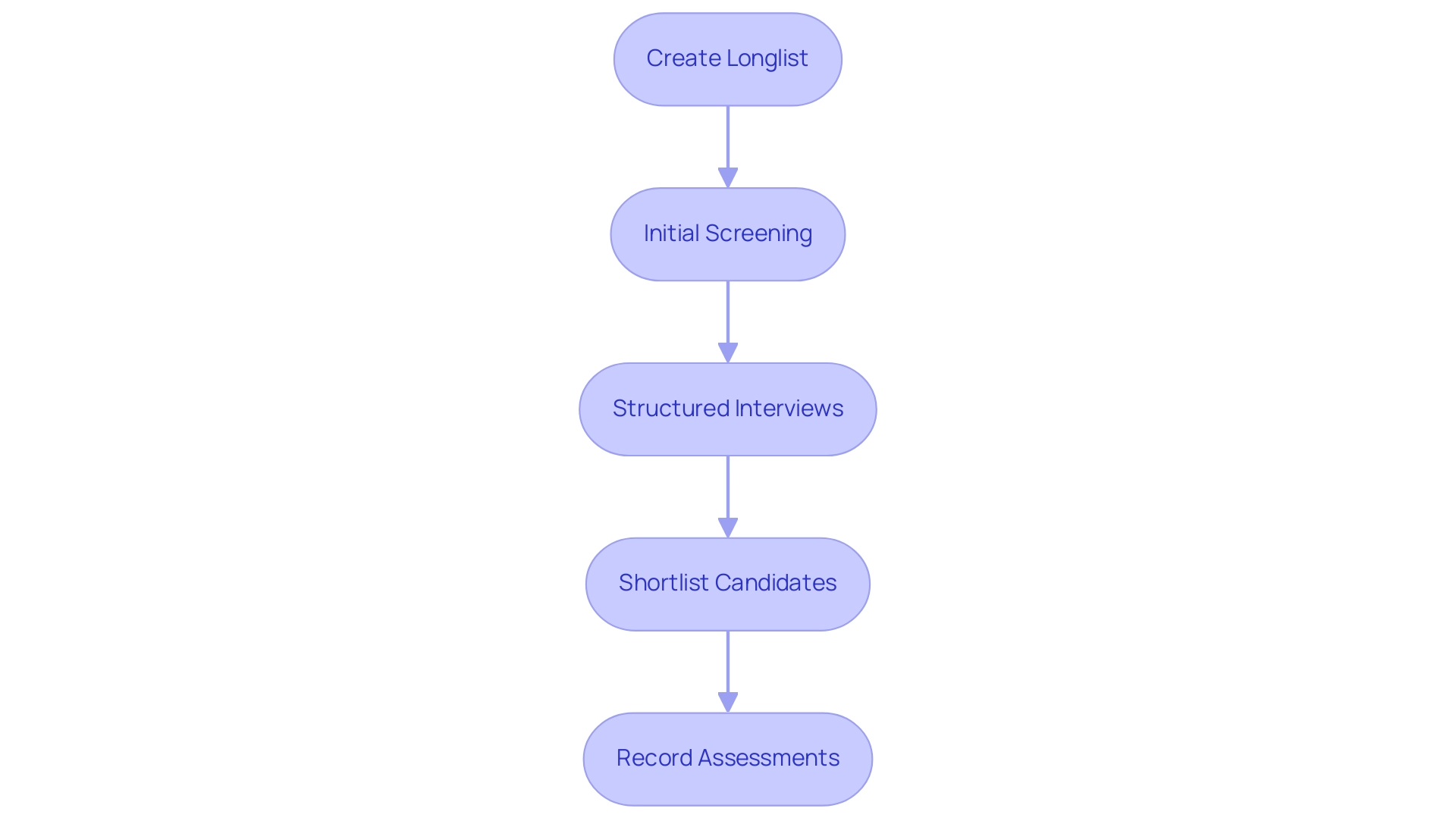 How to Navigate the Executive Recruiting Process: A Step-by-Step Guide ...