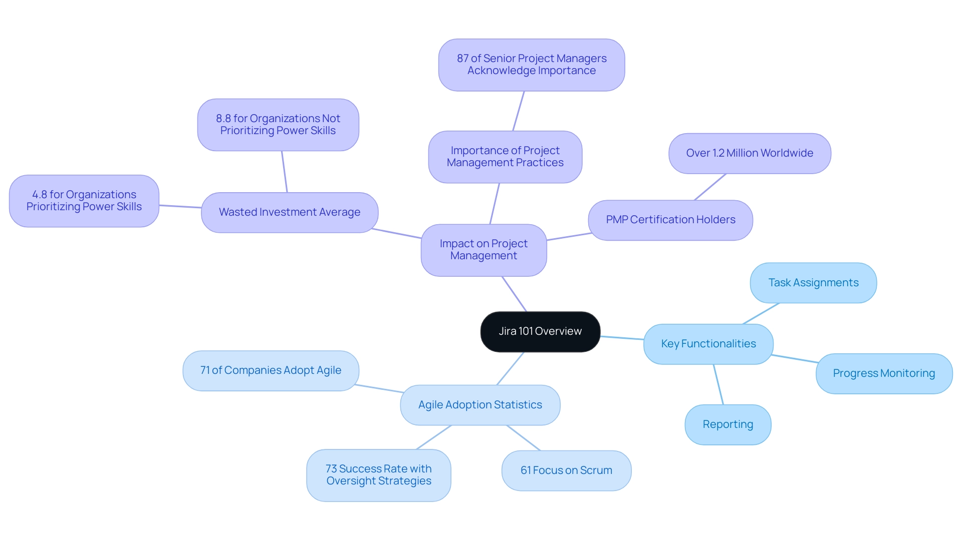 Jira 101 Tutorial: Mastering the Basics for Effective Project ...