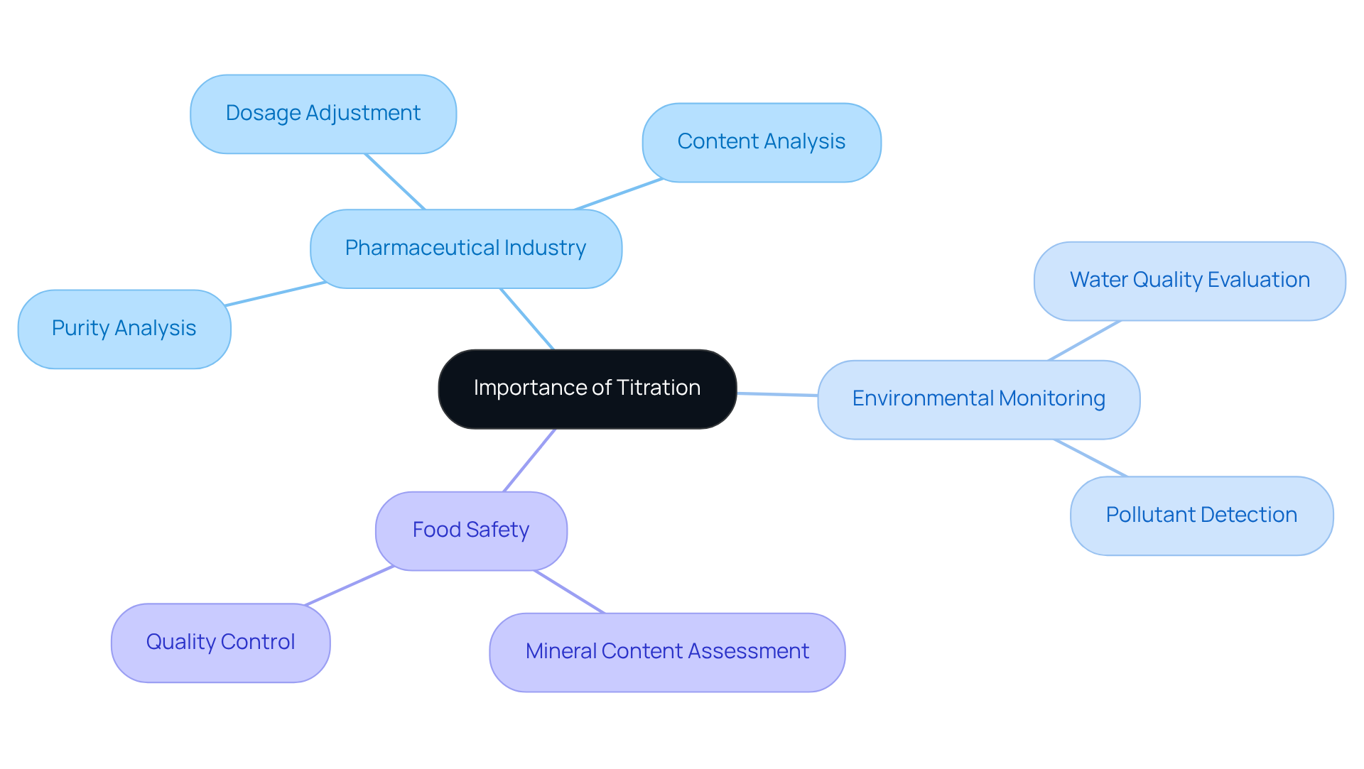 10 Key Titration Definitions and Examples for Lab Managers