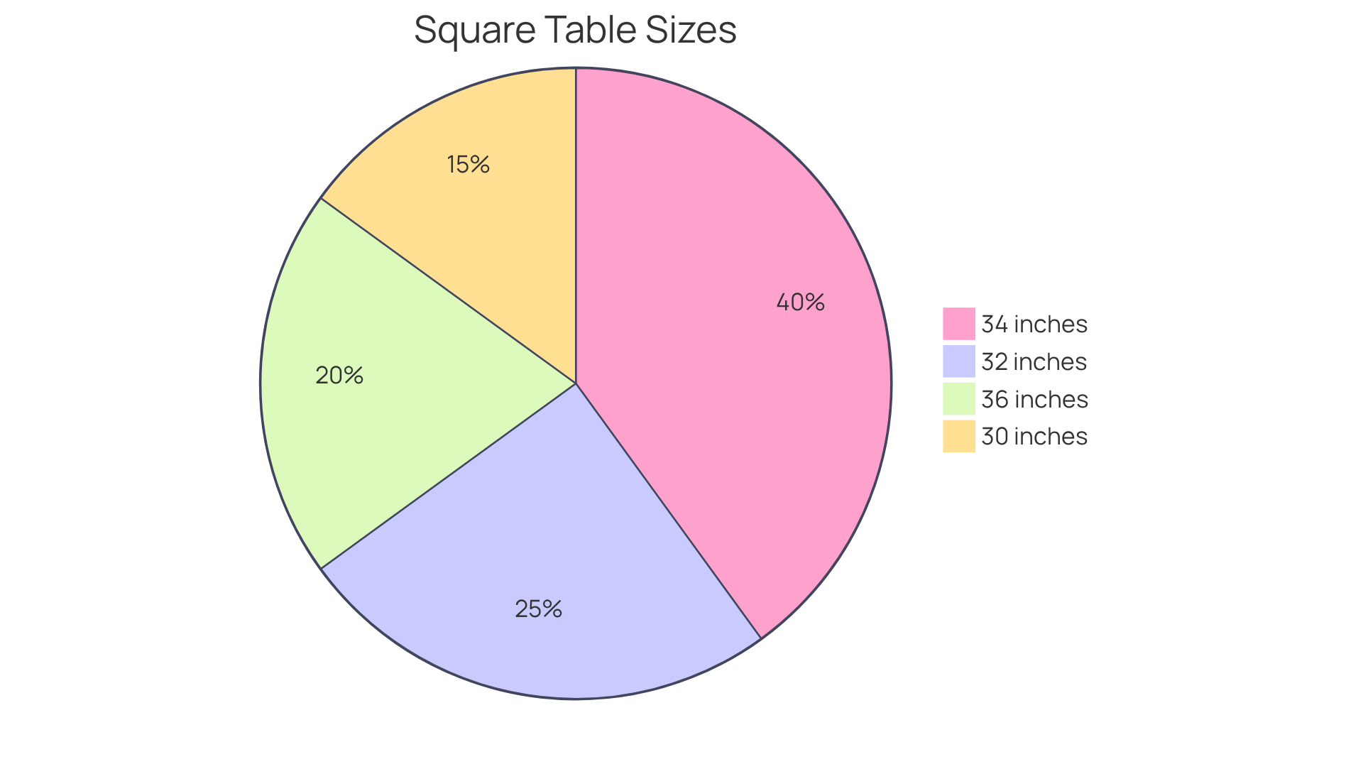 Each slice of the pie shows how common each table size is. The bigger the slice, the more popular that size is among square card tables. Each slice of the pie shows how common each table size is. The bigger the slice, the more popular that size is among square card tables.