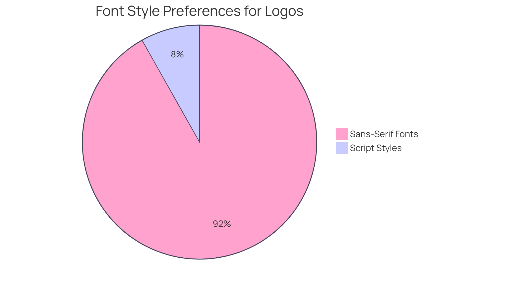 How to Choose the Best Font Style for Your Logo: A Step-by-Step Guide