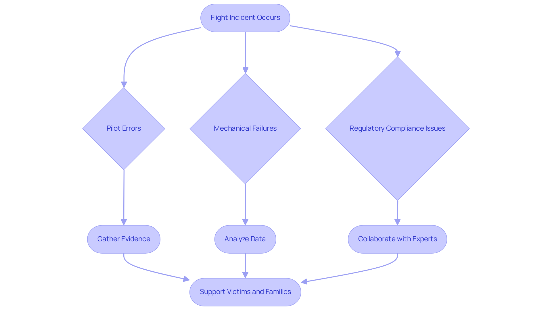 What is an Aviation Evidence Law Firm and Why It Matters - Resq Legal