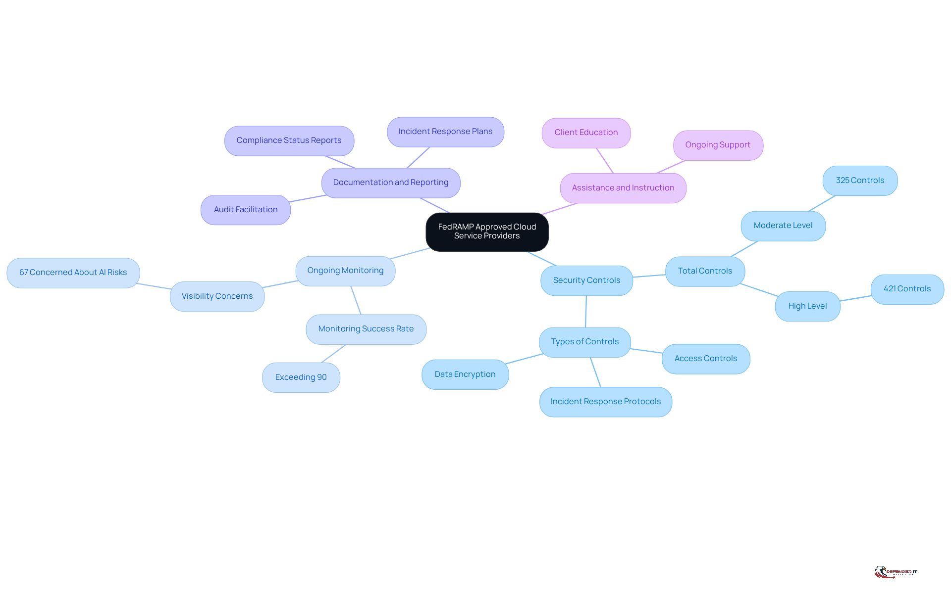 Start at the center with the main topic, then explore each branch to discover the key features and their specific details. Each color represents a different category, making it easy to follow the connections. Start at the center with the main topic, then explore each branch to discover the key features and their specific details. Each color represents a different category, making it easy to follow the connections.