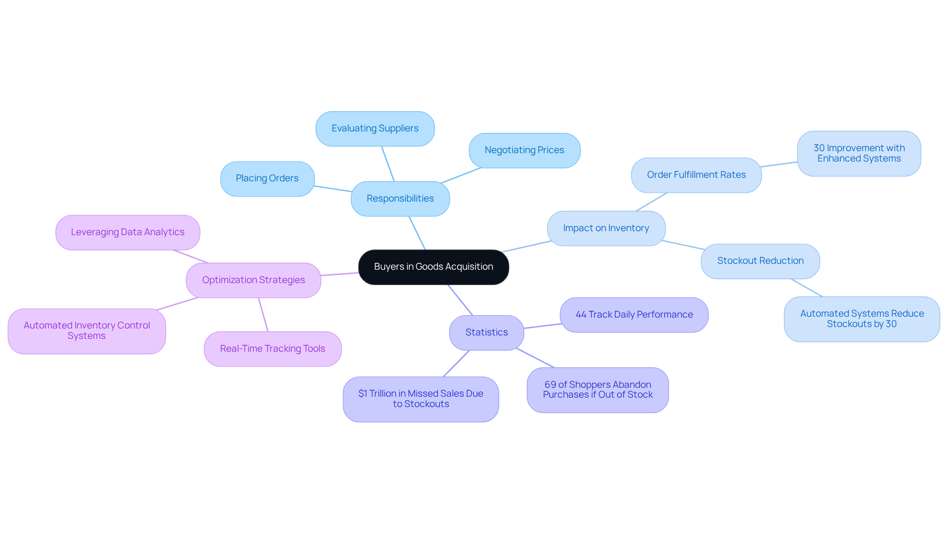 10 Key Purchasing Job Titles in the Hierarchy You Should Know - Techneeds