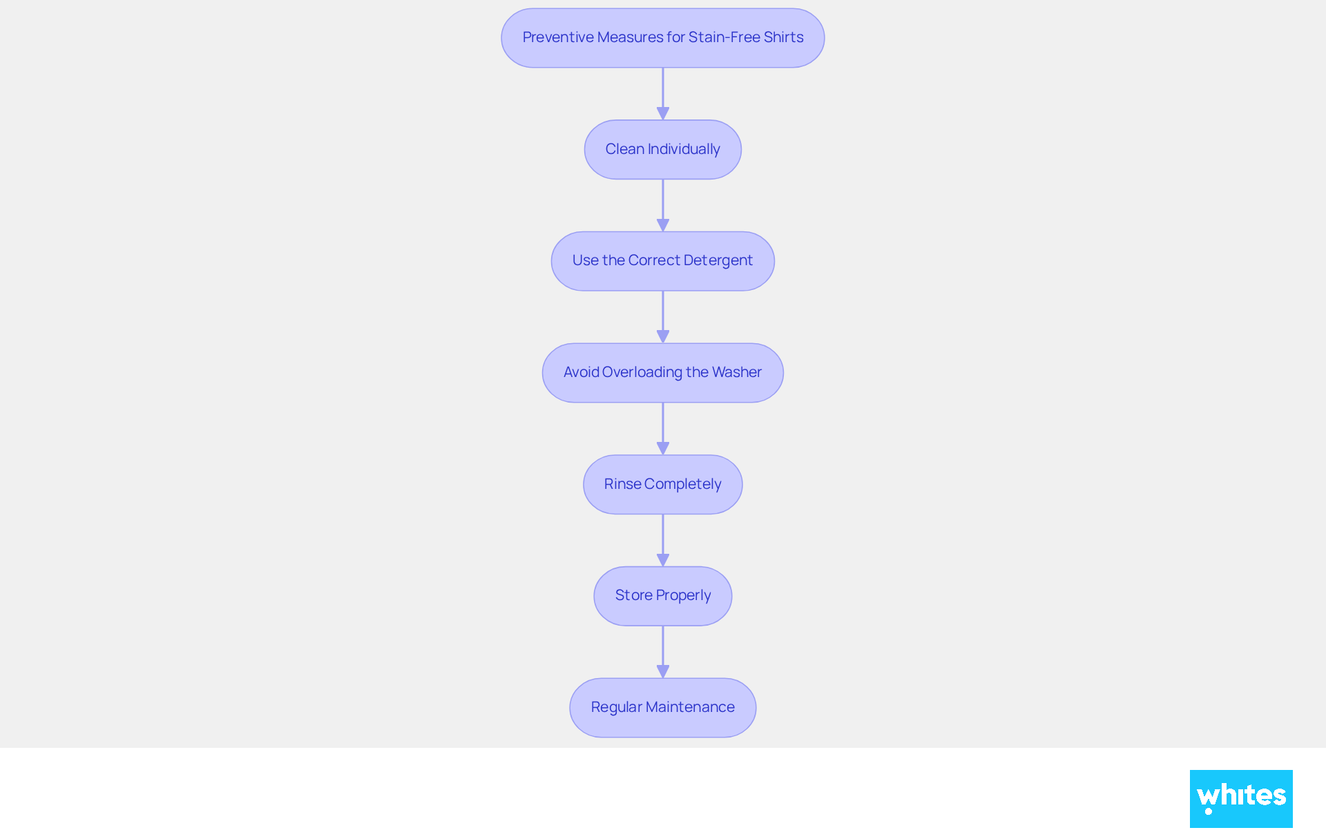 Implement Preventive Measures for Stain-Free Shirts