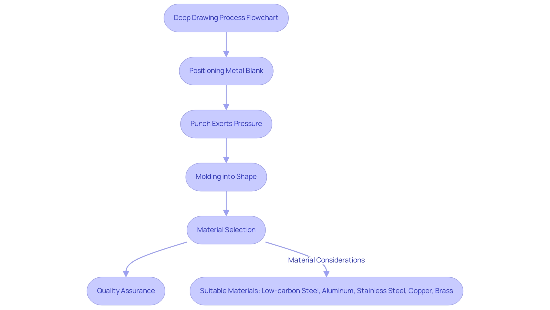 7 Key Benefits of Deep Drawing in Precision Machining
