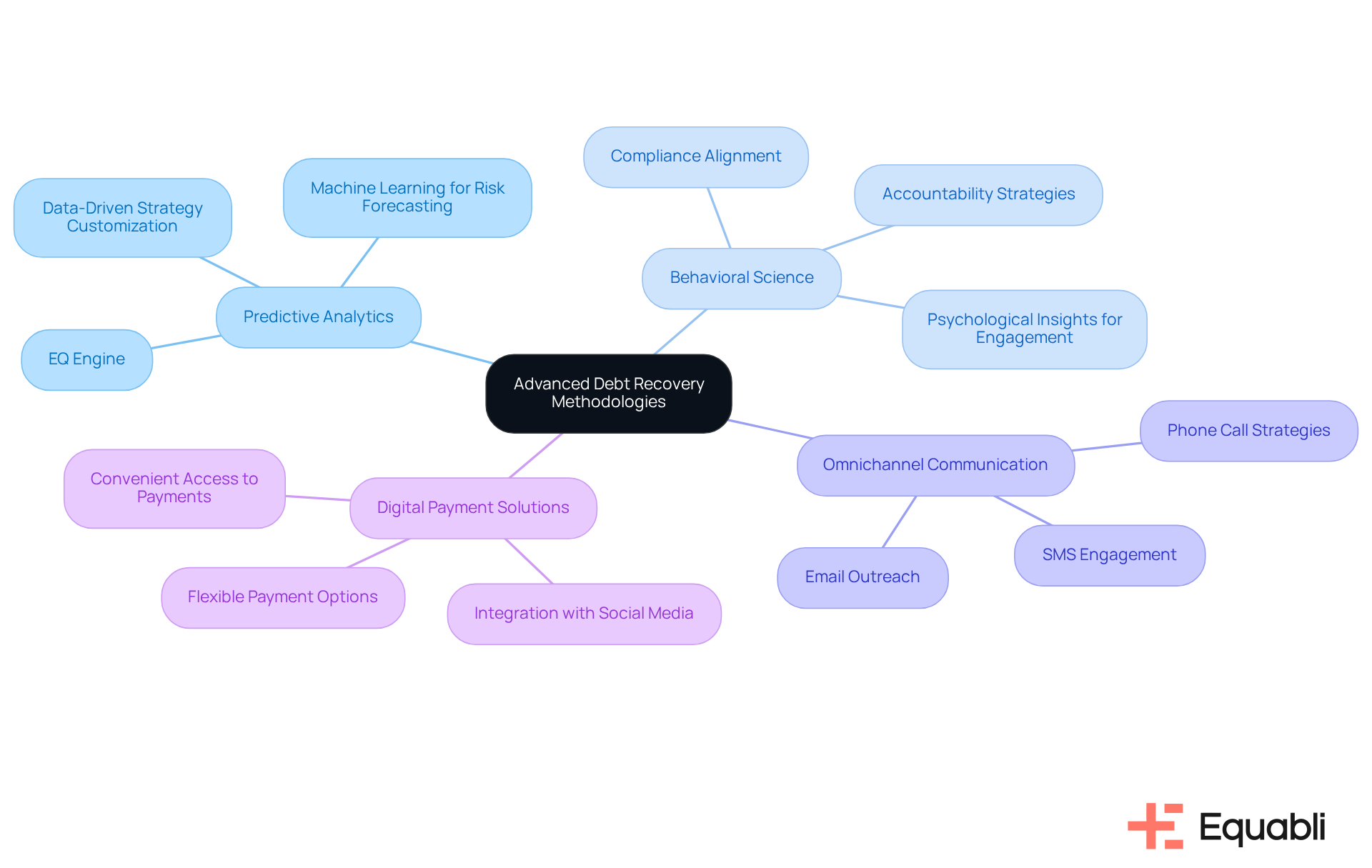 Master Advanced Debt Recovery Methodologies for Corporate Creditors