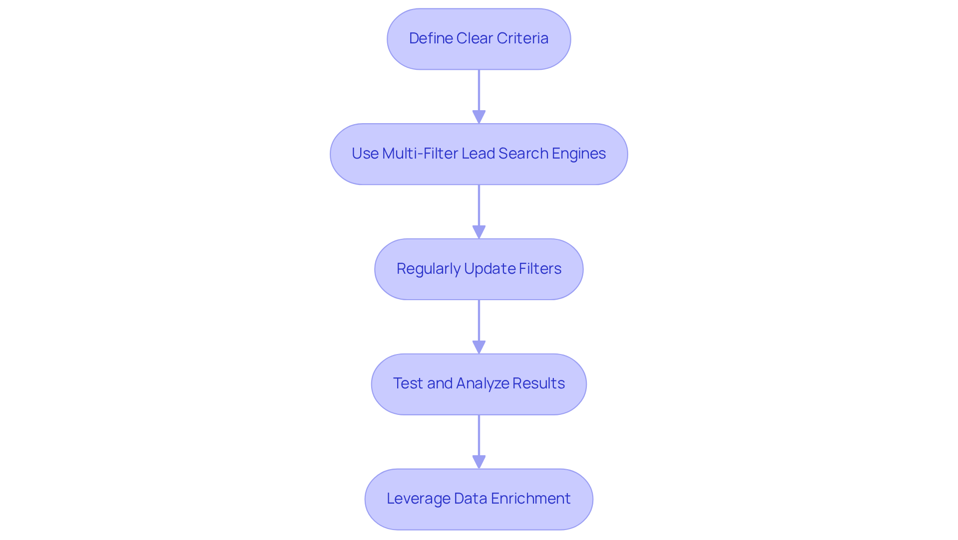 Master Multi-Filter Lead Search Engines for Sales Success