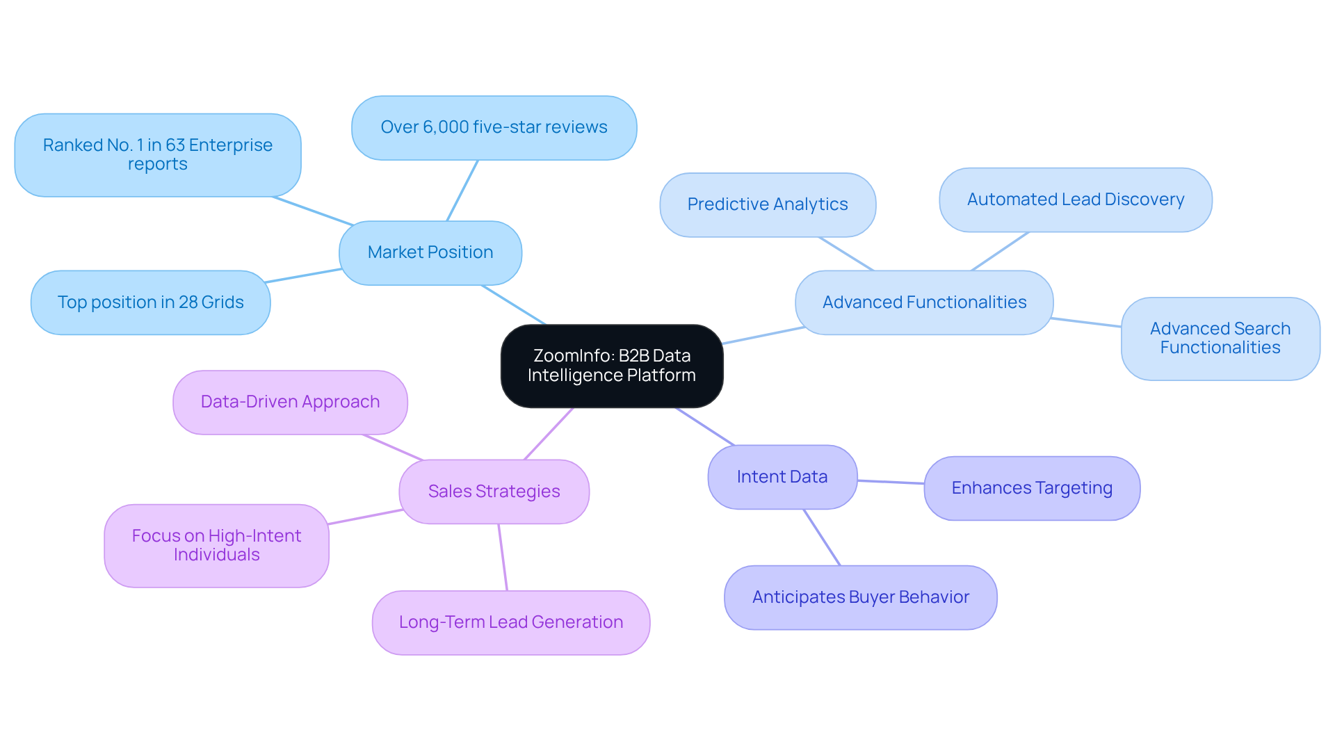 10 Tools to Enhance Your Automated Lead Discovery Pipelines