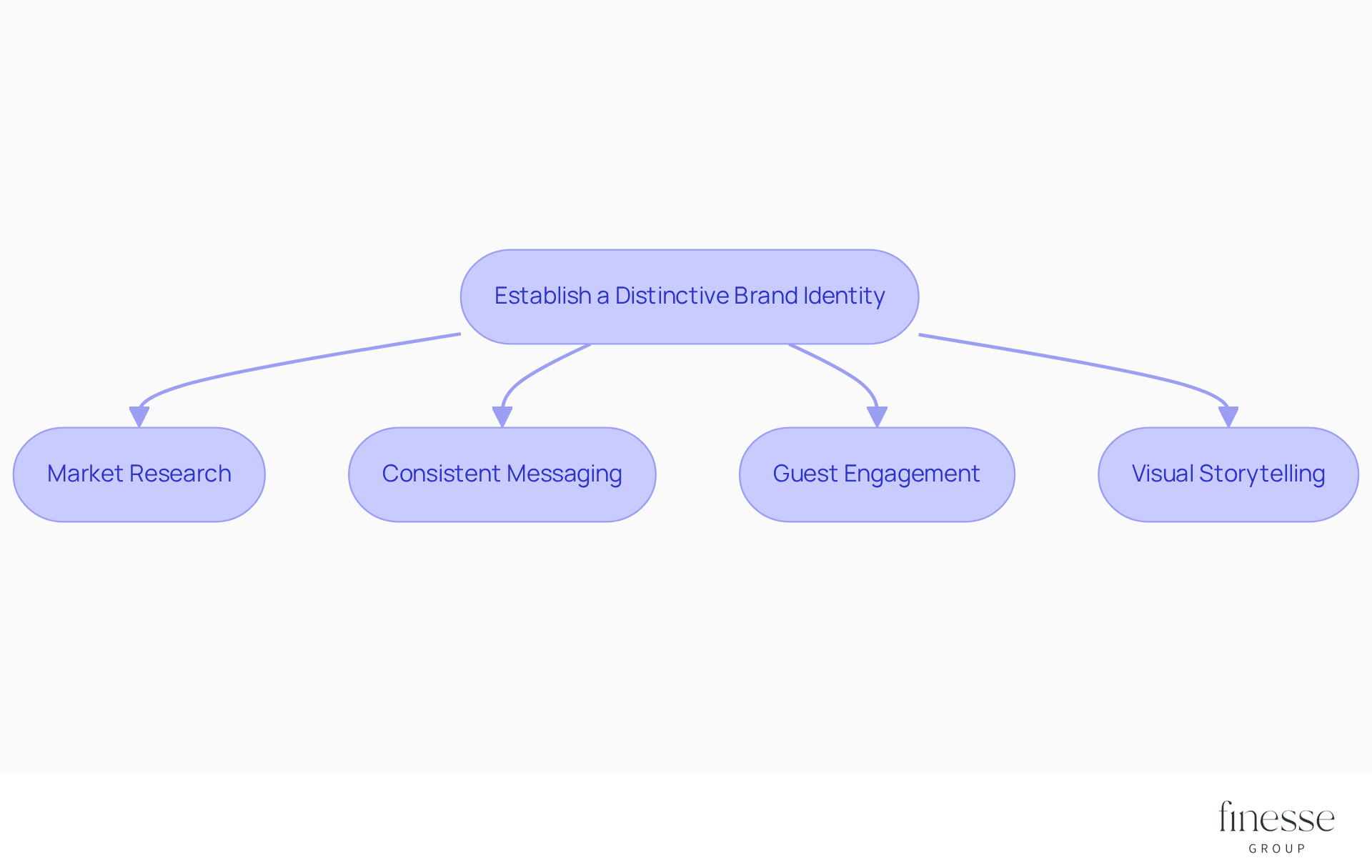 Crafting a Luxury Hotel Brand Identity System: Key Strategies for ...
