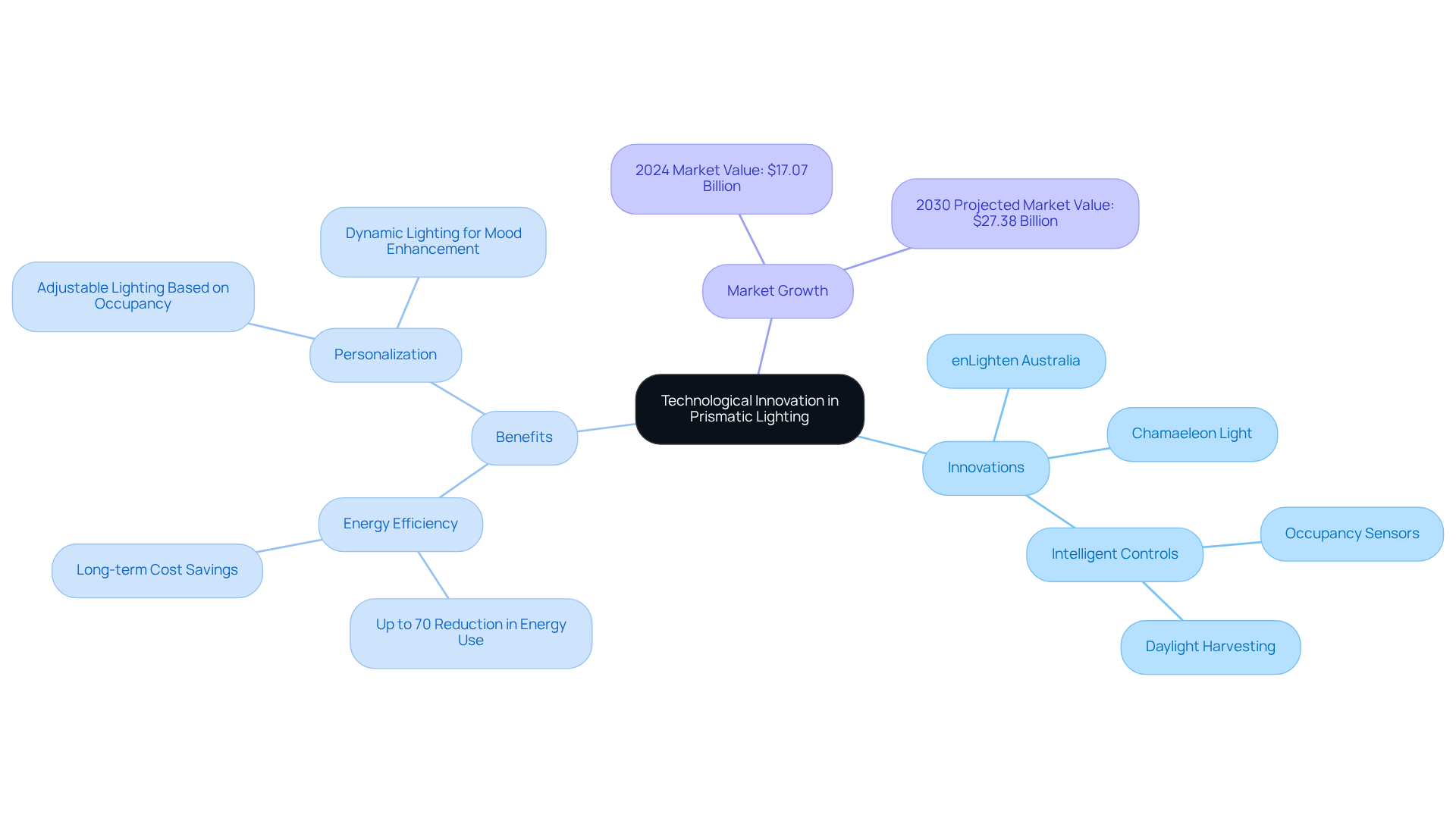 10 Benefits of Prismatic Light for Building Owners' Spaces