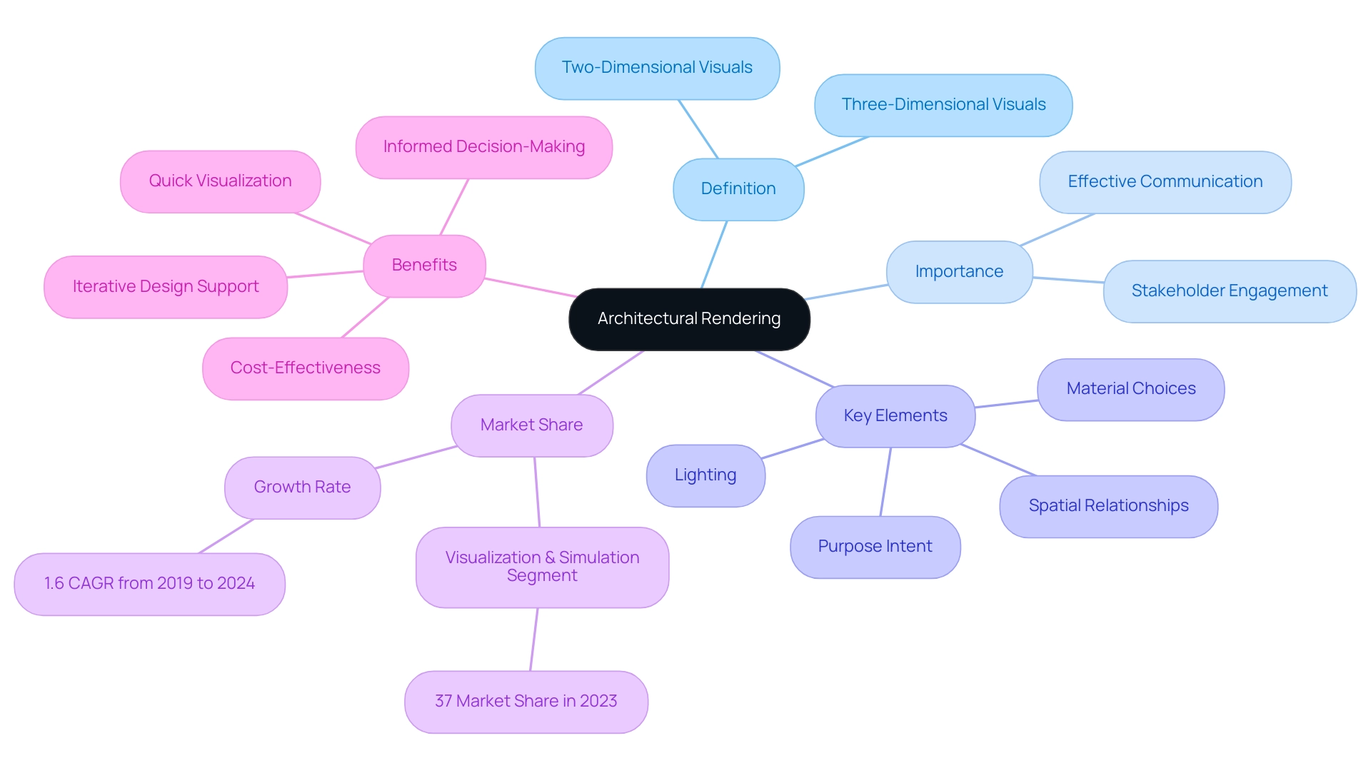 How to Make Informed Architectural Rendering Project Determinations: A Step-by-Step Guide - J ...