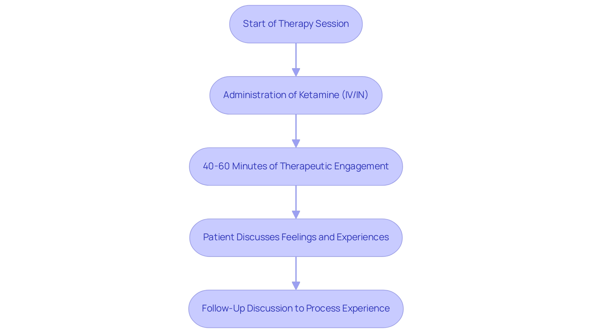 Understanding How Ketamine Helps with PTSD: An In-Depth Tutorial