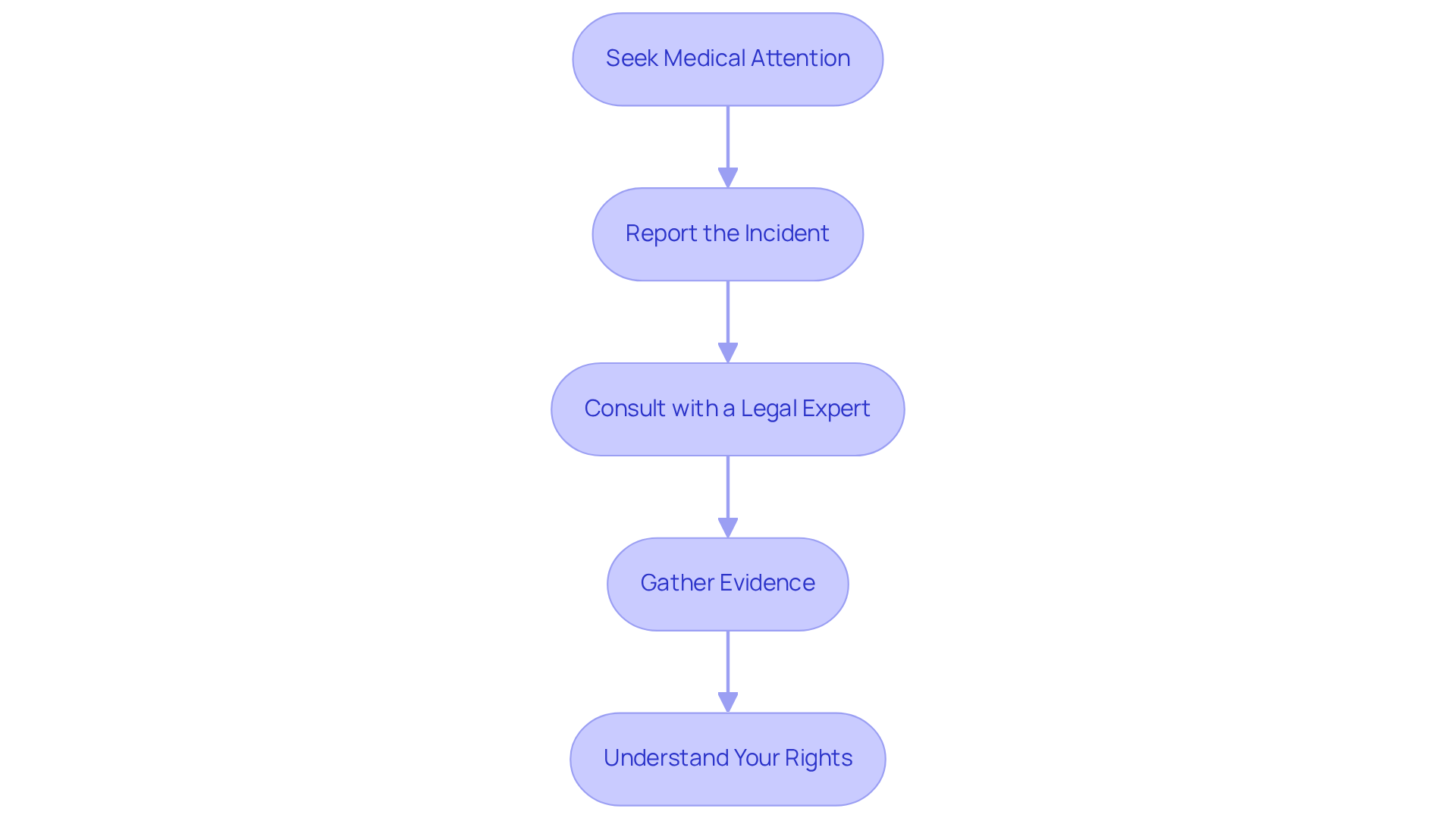 How to Navigate the Seatbelt Sign and Turbulence Accident Risks - Resq ...