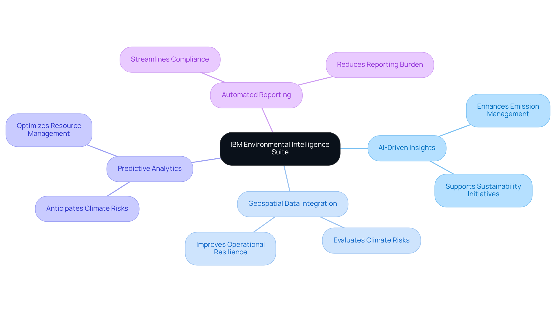 7 Platforms to Compare Carbon Management Software Solutions