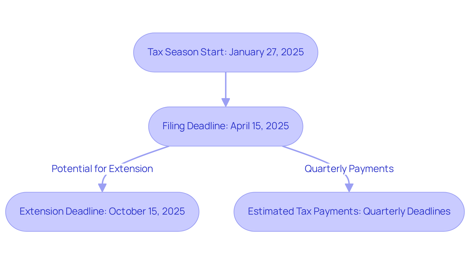 When Does Tax Filing Start? A Guide for Young Parents - Bright Advisers