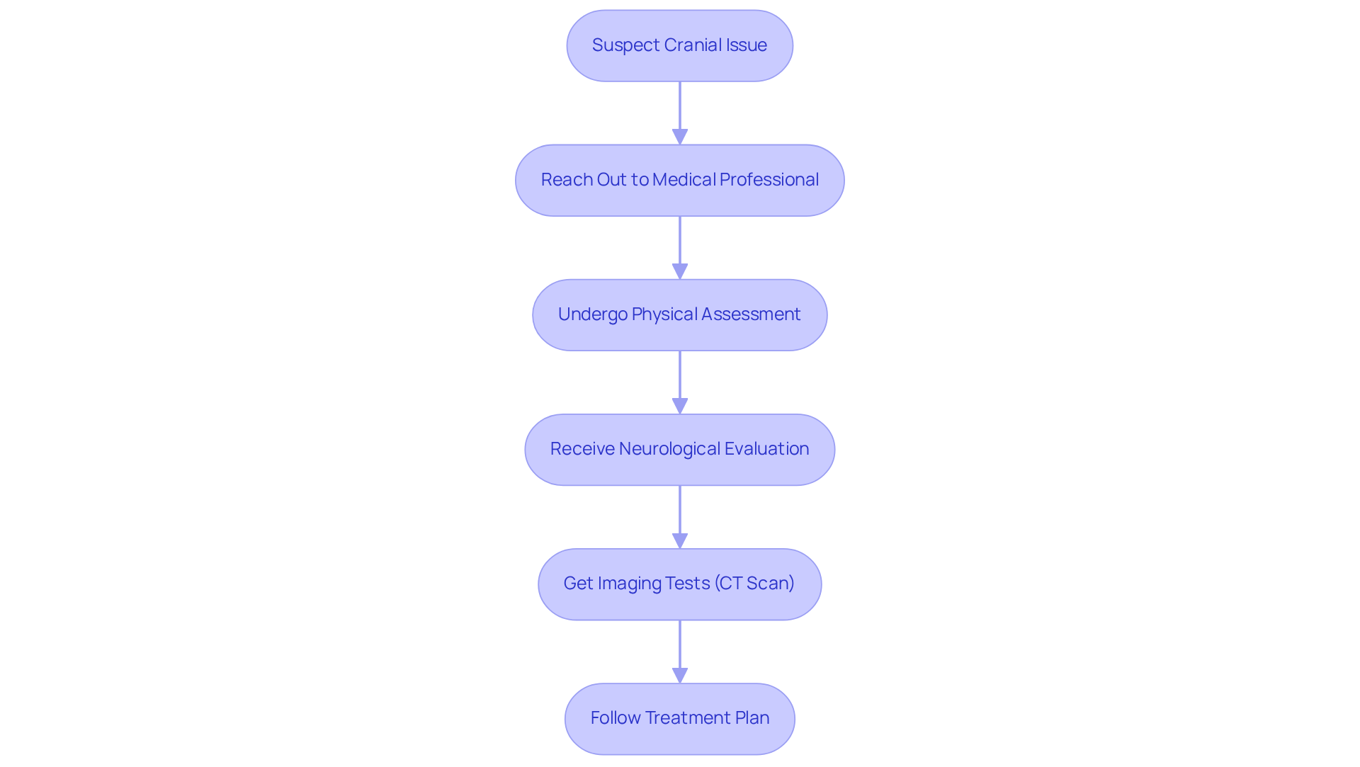 10 Steps: Qué Hacer Después de un Golpe en la Cabeza - Resq Legal