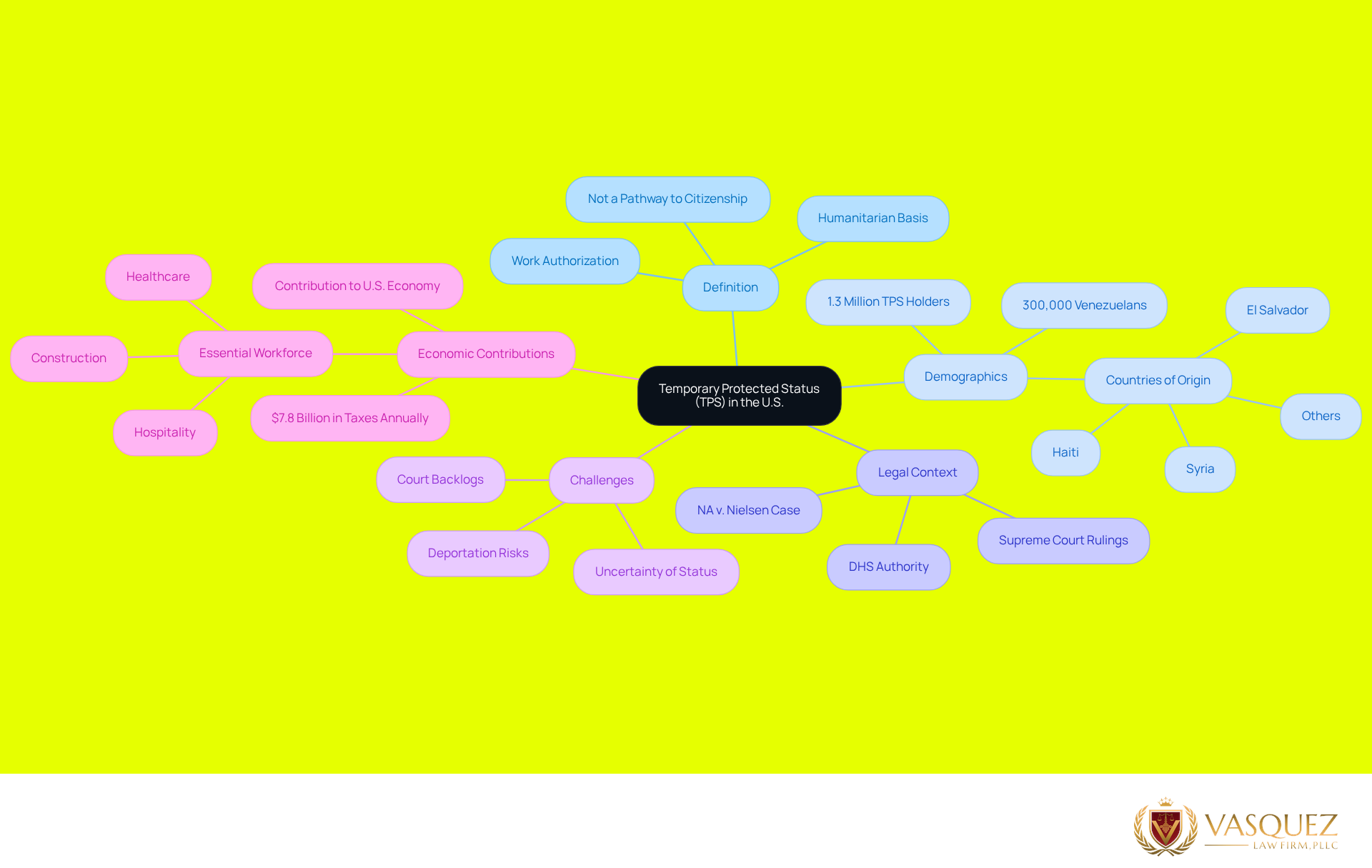 This mindmap starts with TPS at the center and branches out to show different aspects of the program. Each branch represents a key area of information, helping you see how they connect and the overall impact of TPS on individuals and society.