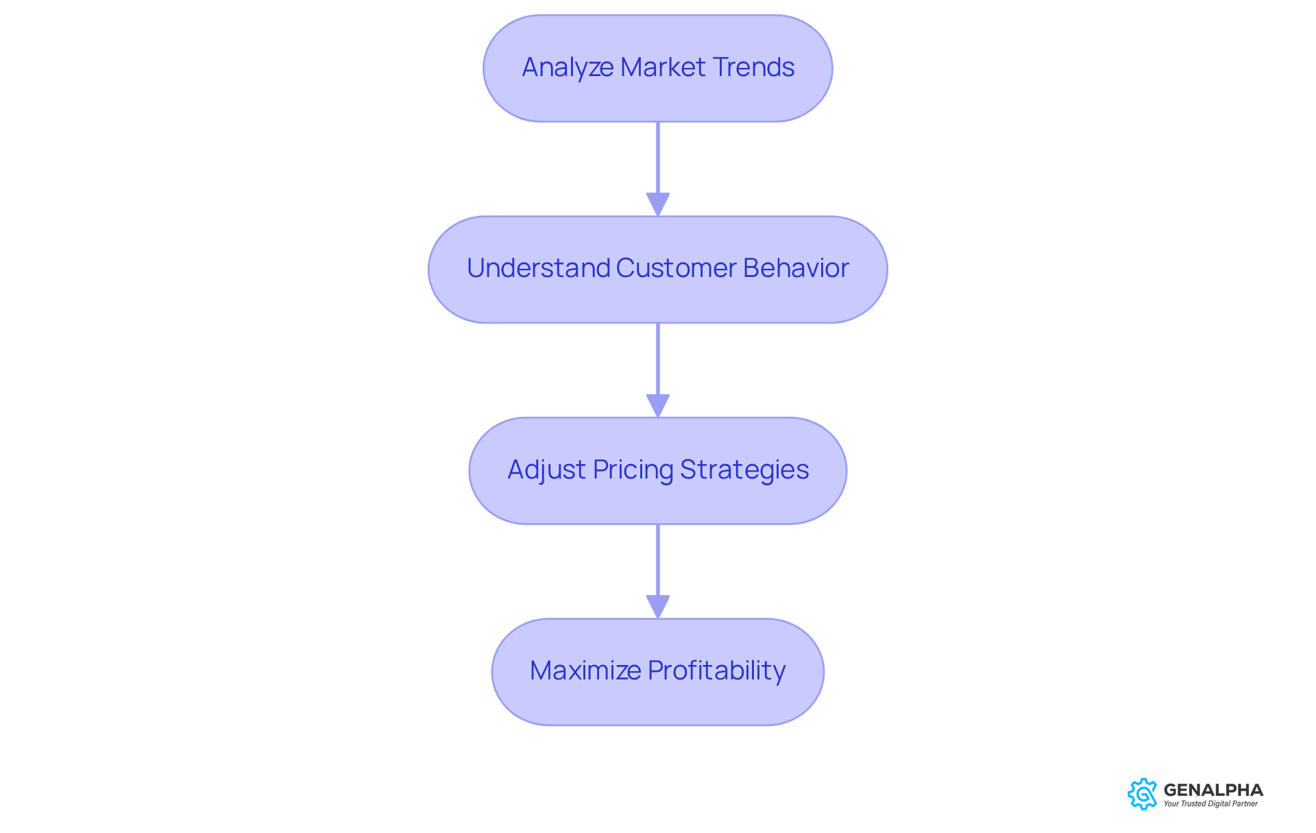 10 CPQ Sales Tools to Boost Efficiency for Equipment Manufacturers