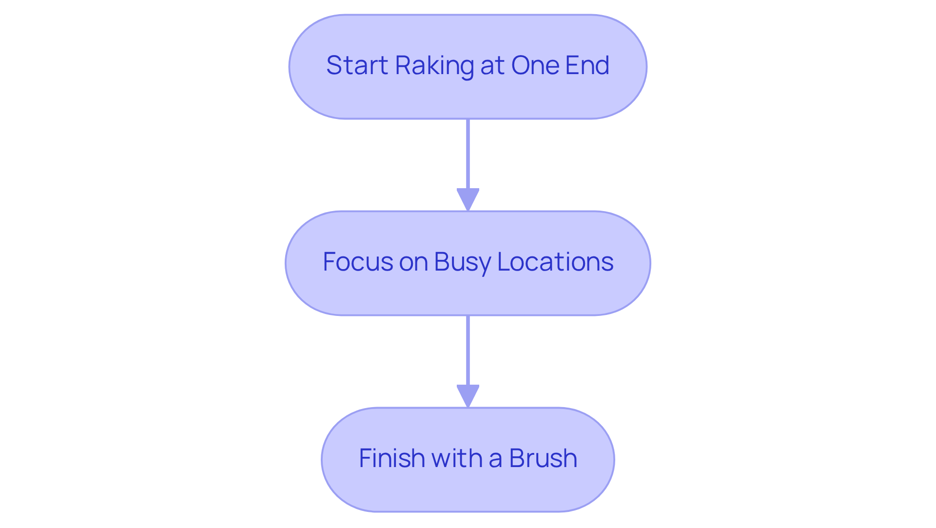 Each box shows a step in the raking process. Follow the arrows to see how to effectively rake your [[[[[[[[[[[[[[artificial turf](https://californiaturfco.com/10-benefits-of-astroturf-for-dogs-safe-comfortable-and-low-maintenance/)](https://californiaturfco.com/10-benefits-of-astroturf-for-dogs-safe-comfortable-and-low-maintenance/)](https://californiaturfco.com/10-benefits-of-astroturf-for-dogs-safe-comfortable-and-low-maintenance/)](https://californiaturfco.com/10-benefits-of-astroturf-for-dogs-safe-comfortable-and-low-maintenance/)](https://californiaturfco.com/10-benefits-of-astroturf-for-dogs-safe-comfortable-and-low-maintenance/)](https://californiaturfco.com/10-benefits-of-astroturf-for-dogs-safe-comfortable-and-low-maintenance/)](https://californiaturfco.com/10-benefits-of-astroturf-for-dogs-safe-comfortable-and-low-maintenance/)](https://californiaturfco.com/10-benefits-of-astroturf-for-dogs-safe-comfortable-and-low-maintenance/)](https://californiaturfco.com/10-benefits-of-astroturf-for-dogs-safe-comfortable-and-low-maintenance/)](https://californiaturfco.com/10-benefits-of-astroturf-for-dogs-safe-comfortable-and-low-maintenance/)](https://californiaturfco.com/10-benefits-of-astroturf-for-dogs-safe-comfortable-and-low-maintenance/)](https://californiaturfco.com/10-benefits-of-astroturf-for-dogs-safe-comfortable-and-low-maintenance/)](https://californiaturfco.com/10-benefits-of-astroturf-for-dogs-safe-comfortable-and-low-maintenance/)](https://californiaturfco.com/10-benefits-of-astroturf-for-dogs-safe-comfortable-and-low-maintenance/) from start to finish.
