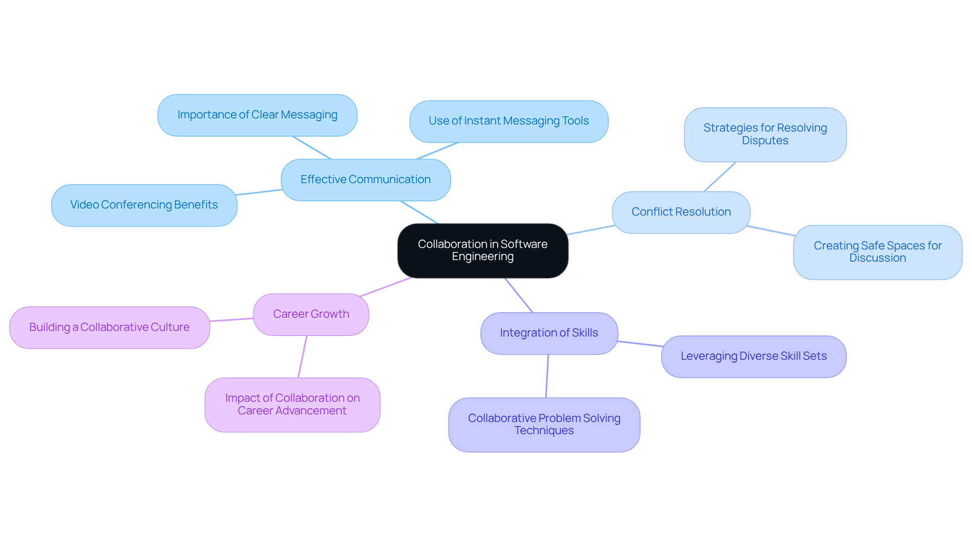 10 Fun Facts About Software Engineering You Didn't Know - Techneeds