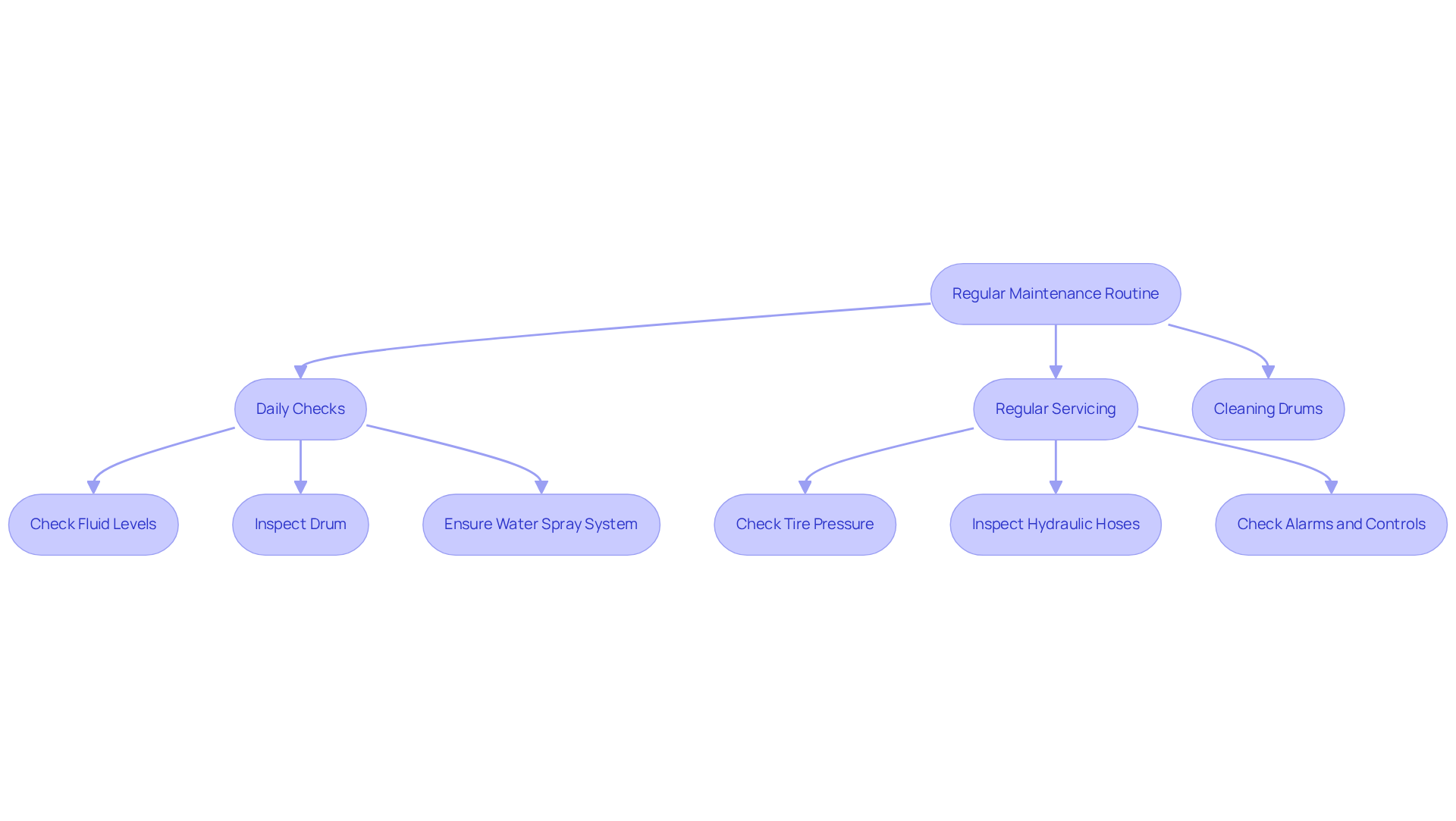 4 Best Practices for Maximizing Asphalt Roller Efficiency
