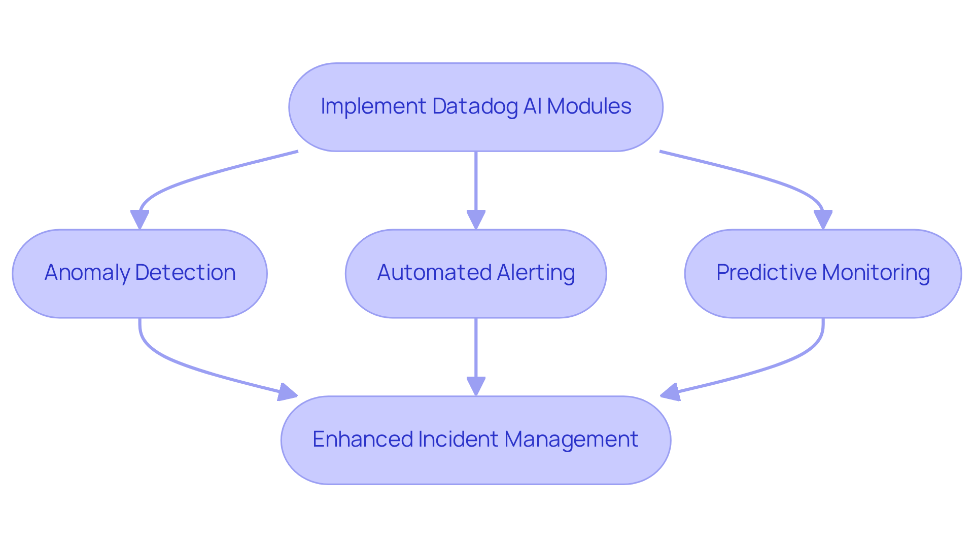 10 AI Tools to Accelerate DevOps Efficiency Today