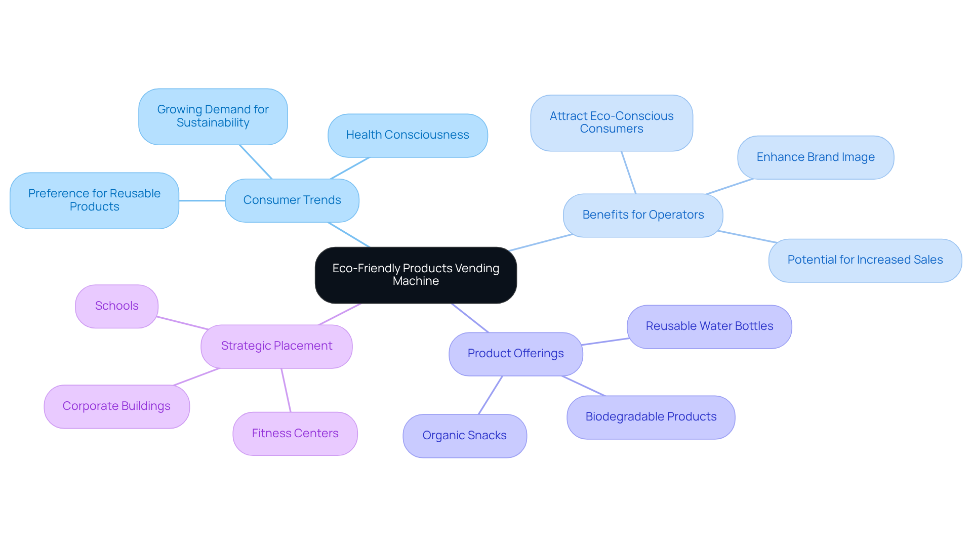 10 New Vending Machine Ideas to Enhance Your Property Offerings