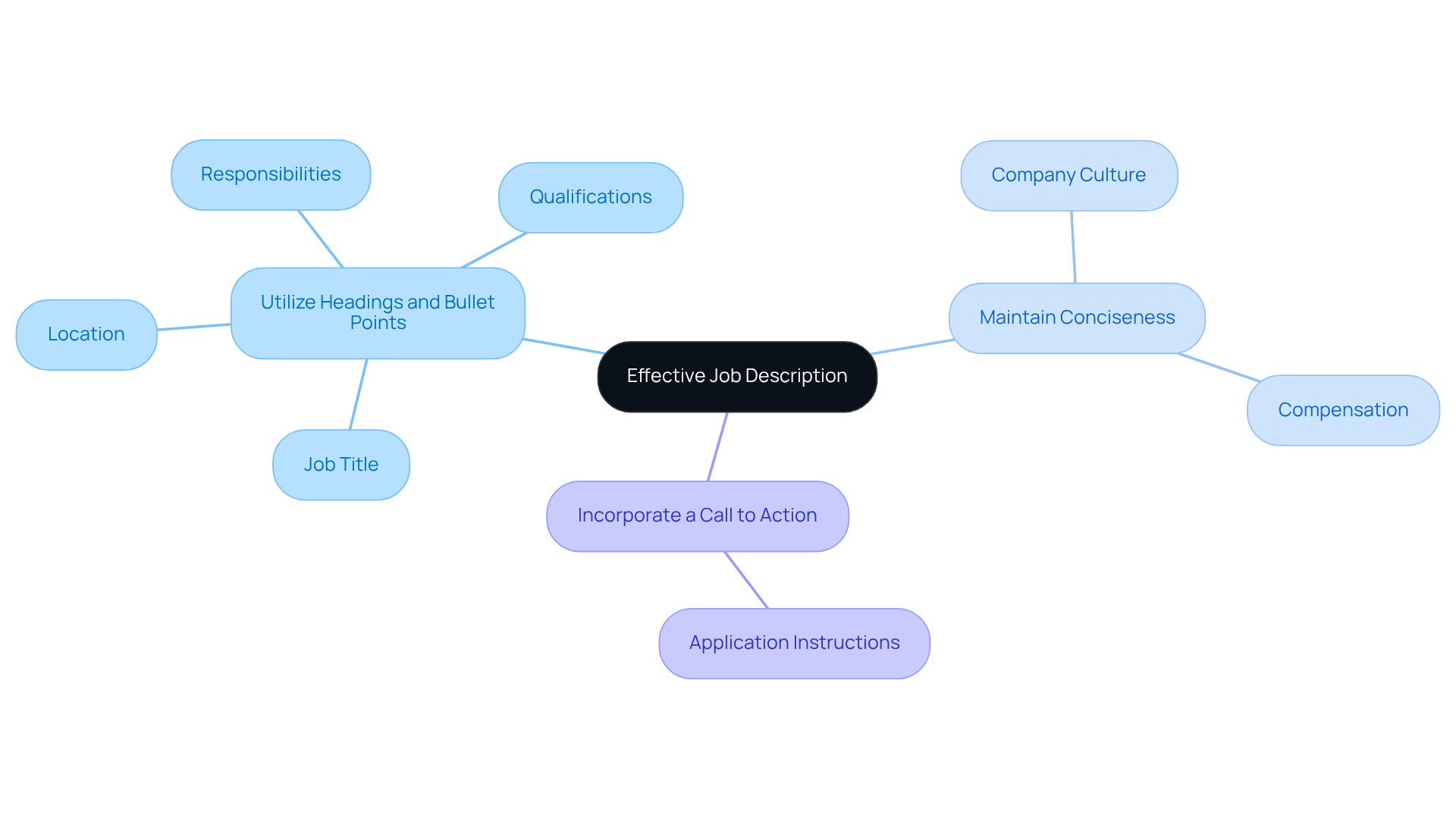 Crafting an Effective Plant Head Job Description - Techneeds