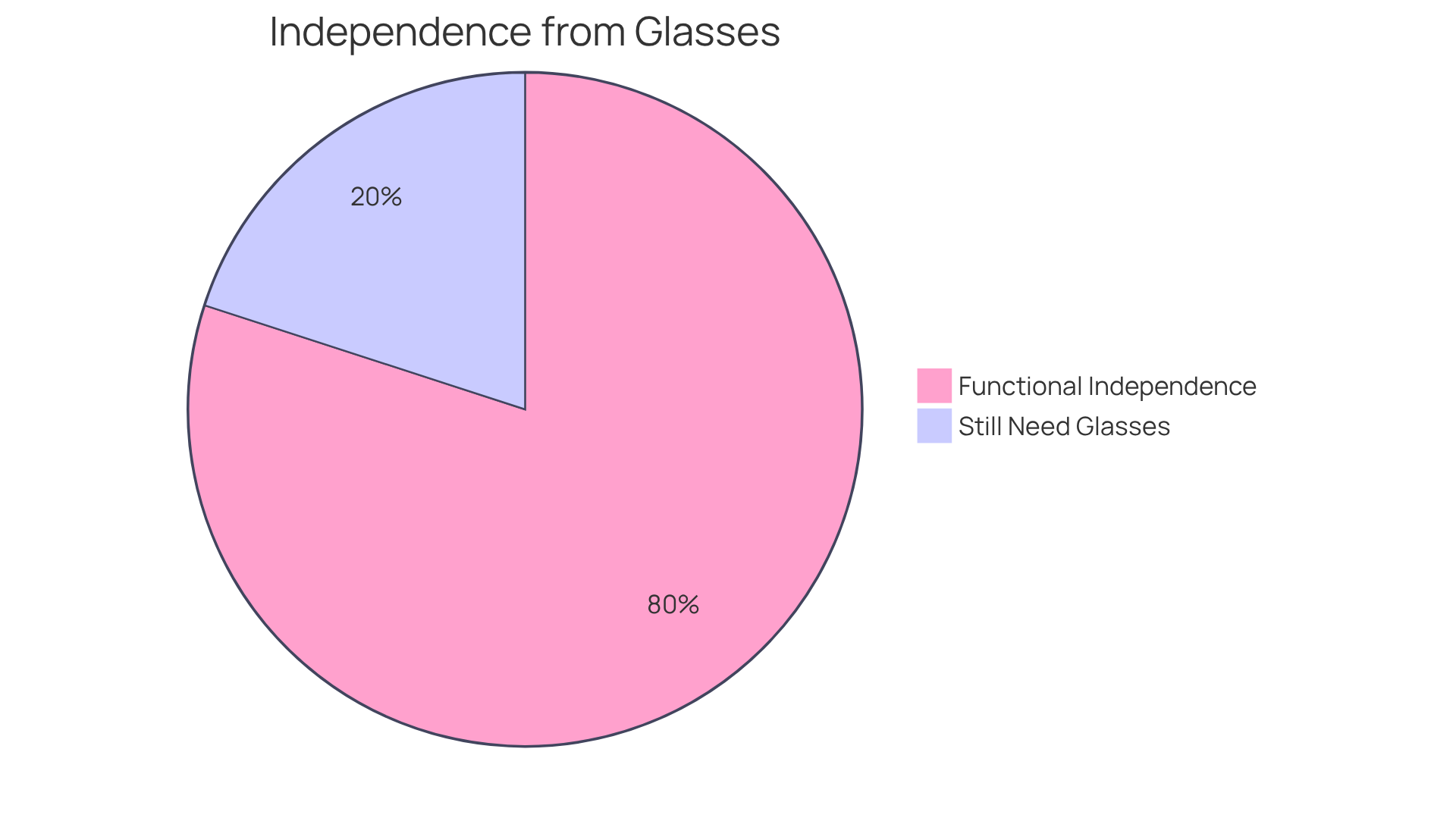 Understanding the Pros and Cons of Multifocal Lenses in Cataract ...