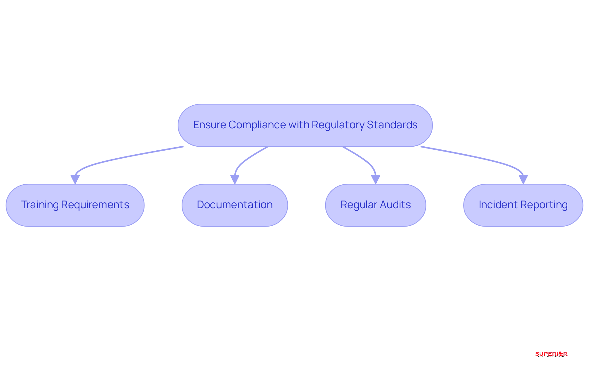Best Practices for Sharps Pick Up and Safe Disposal in Healthcare ...