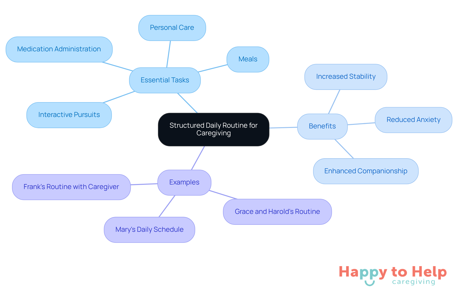 Stay in Caregiver: 4 Steps to Thrive and Prevent Burnout - Happy To Help