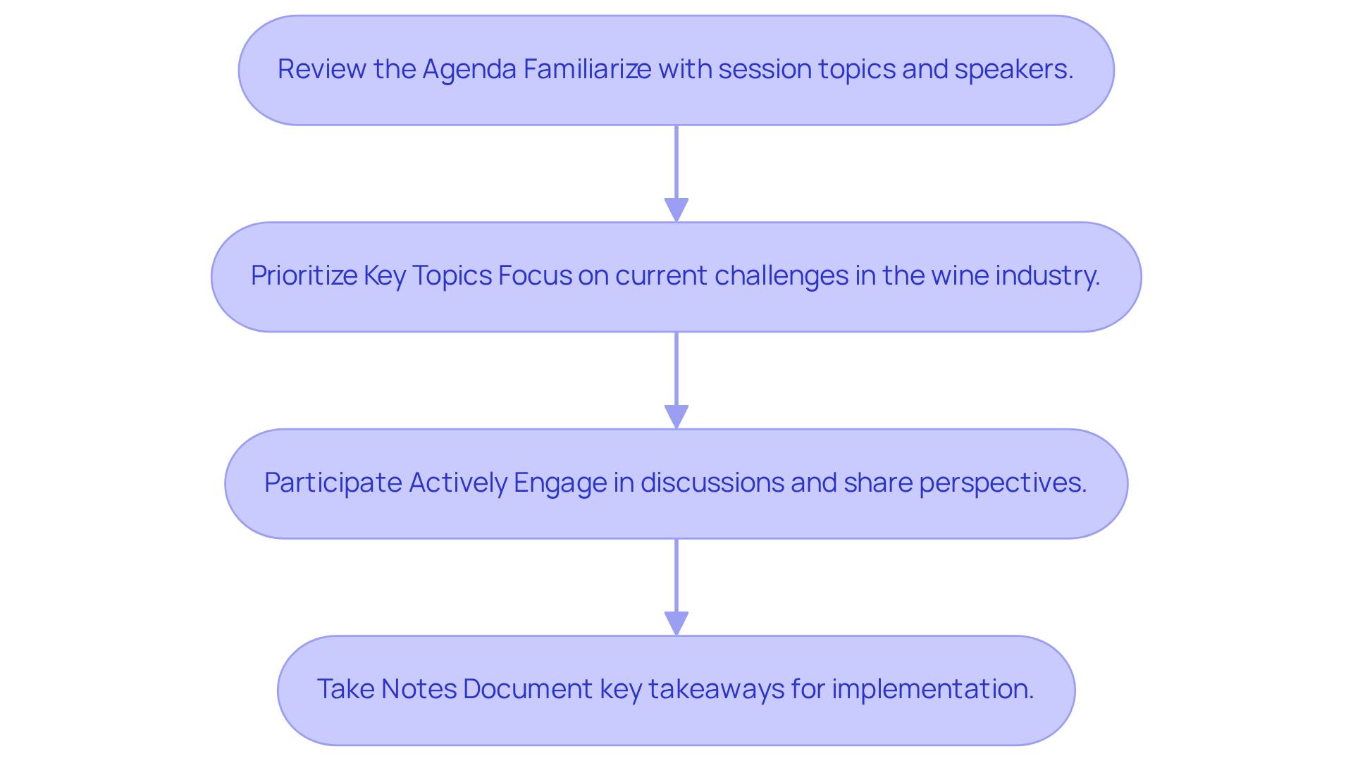 Follow the arrows from one step to the next to see how to enhance your knowledge and skills at the symposium. Each step builds on the previous one, guiding you toward a more enriching experience. Follow the arrows from one step to the next to see how to enhance your knowledge and skills at the symposium. Each step builds on the previous one, guiding you toward a more enriching experience.