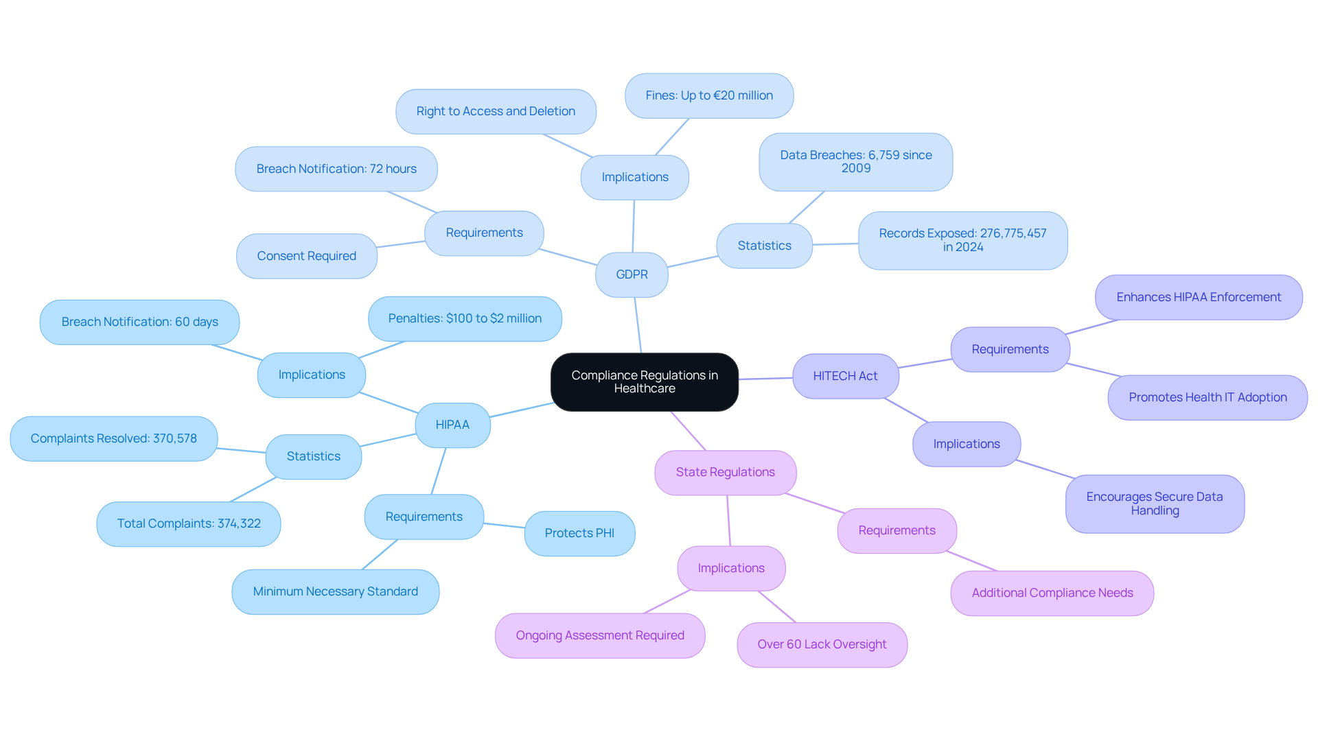 Best Practices for Secure Data Handling in Healthcare Analytics