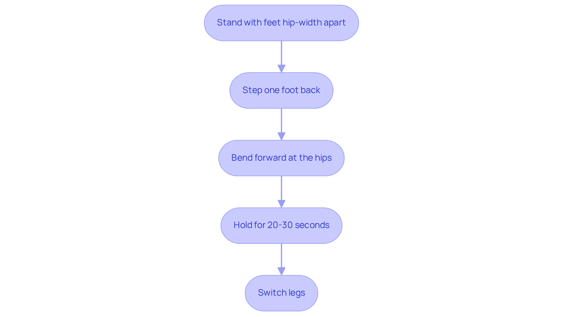Each box shows a step in the Scissor Hamstring Stretch. Follow the arrows to see how to move from one step to the next, helping you perform the stretch correctly and effectively. Each box shows a step in the Scissor Hamstring Stretch. Follow the arrows to see how to move from one step to the next, helping you perform the stretch correctly and effectively.