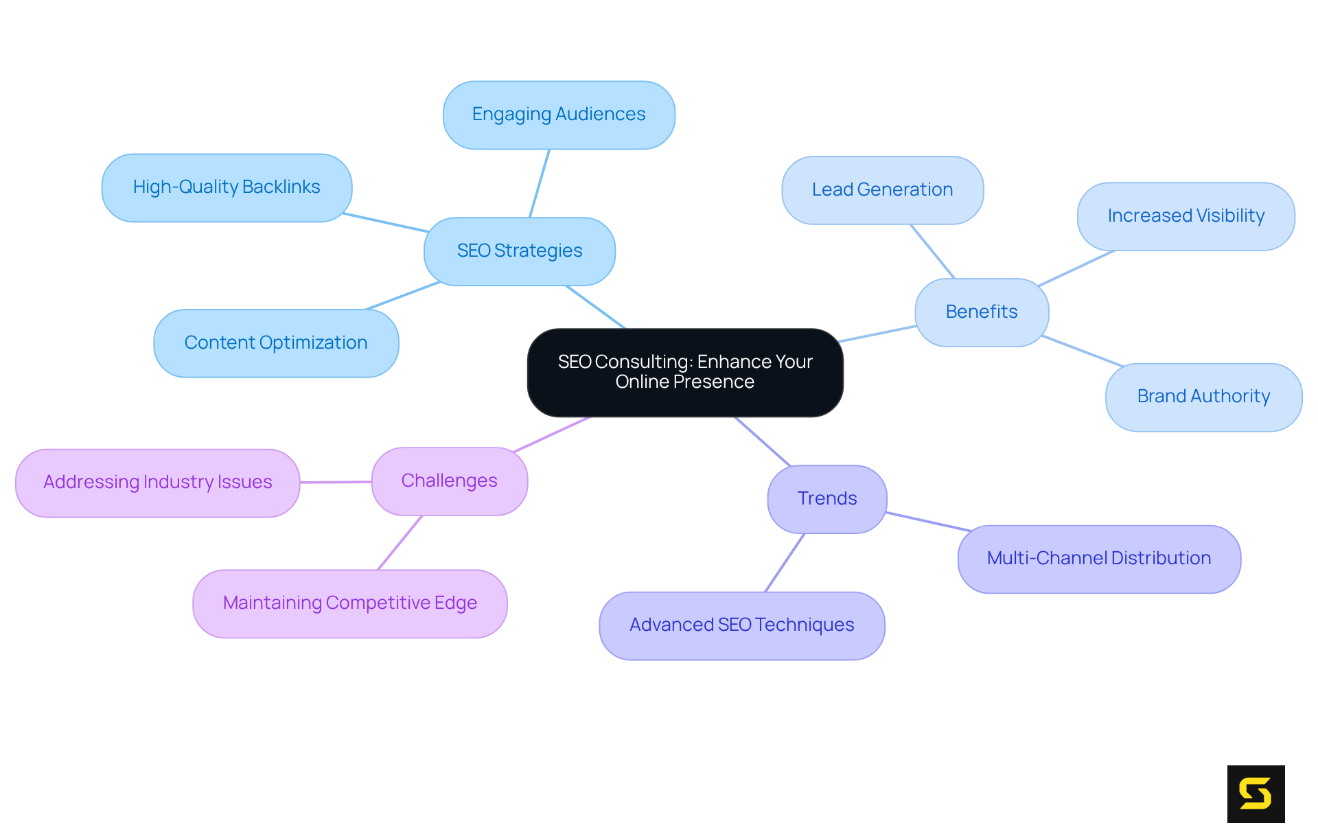 10 Best Online Business Ideas for SaaS Product Owners in 2025