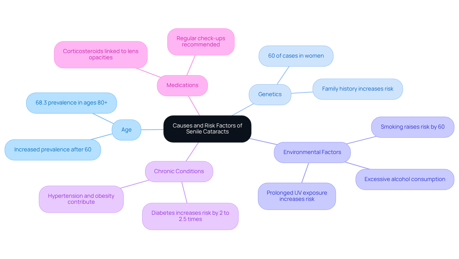 Understanding Combined Forms of Senile Cataract: Causes, Symptoms, and ...