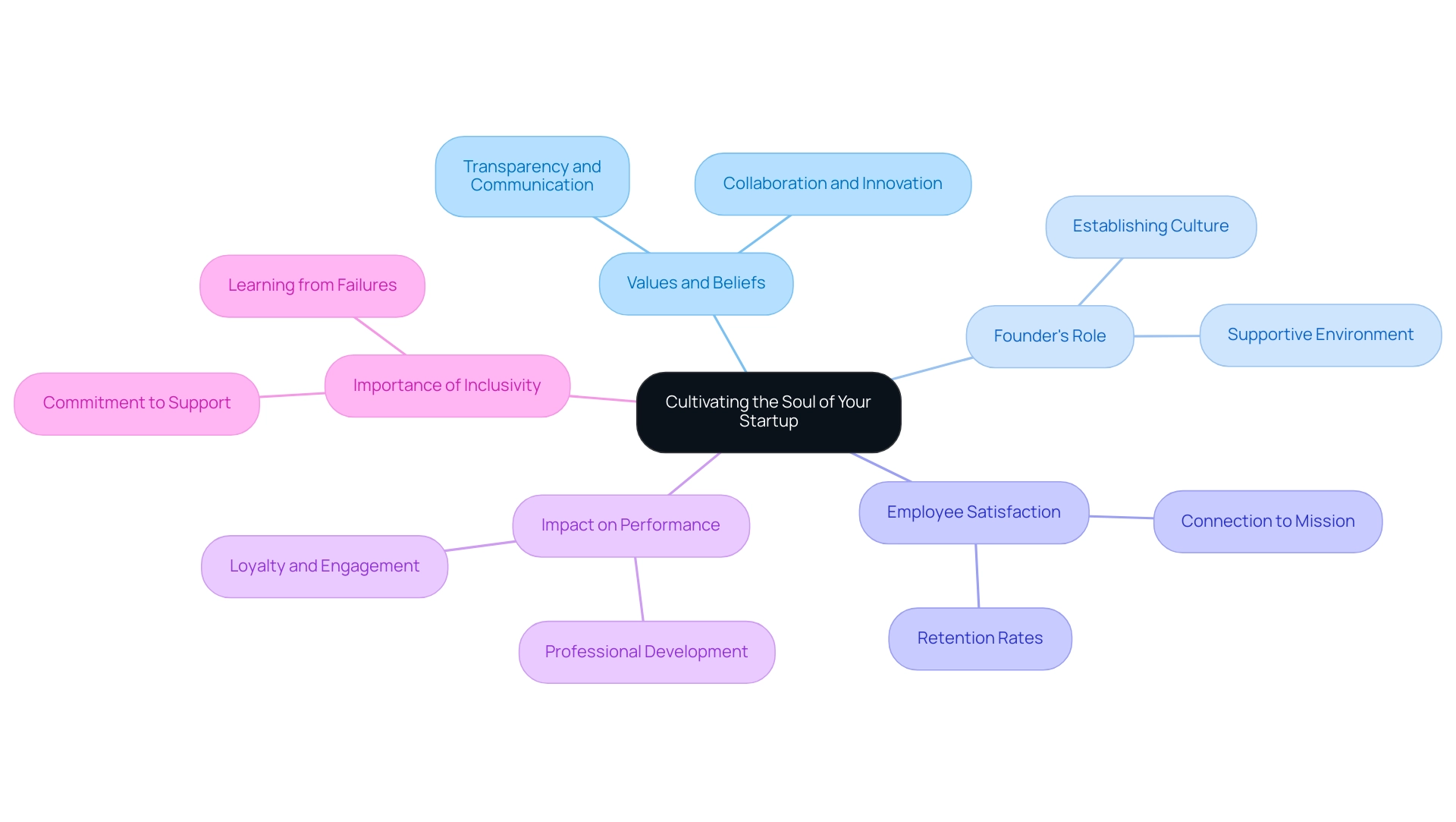 Understanding the Journey: What It Means to Be a Founder of a Startup