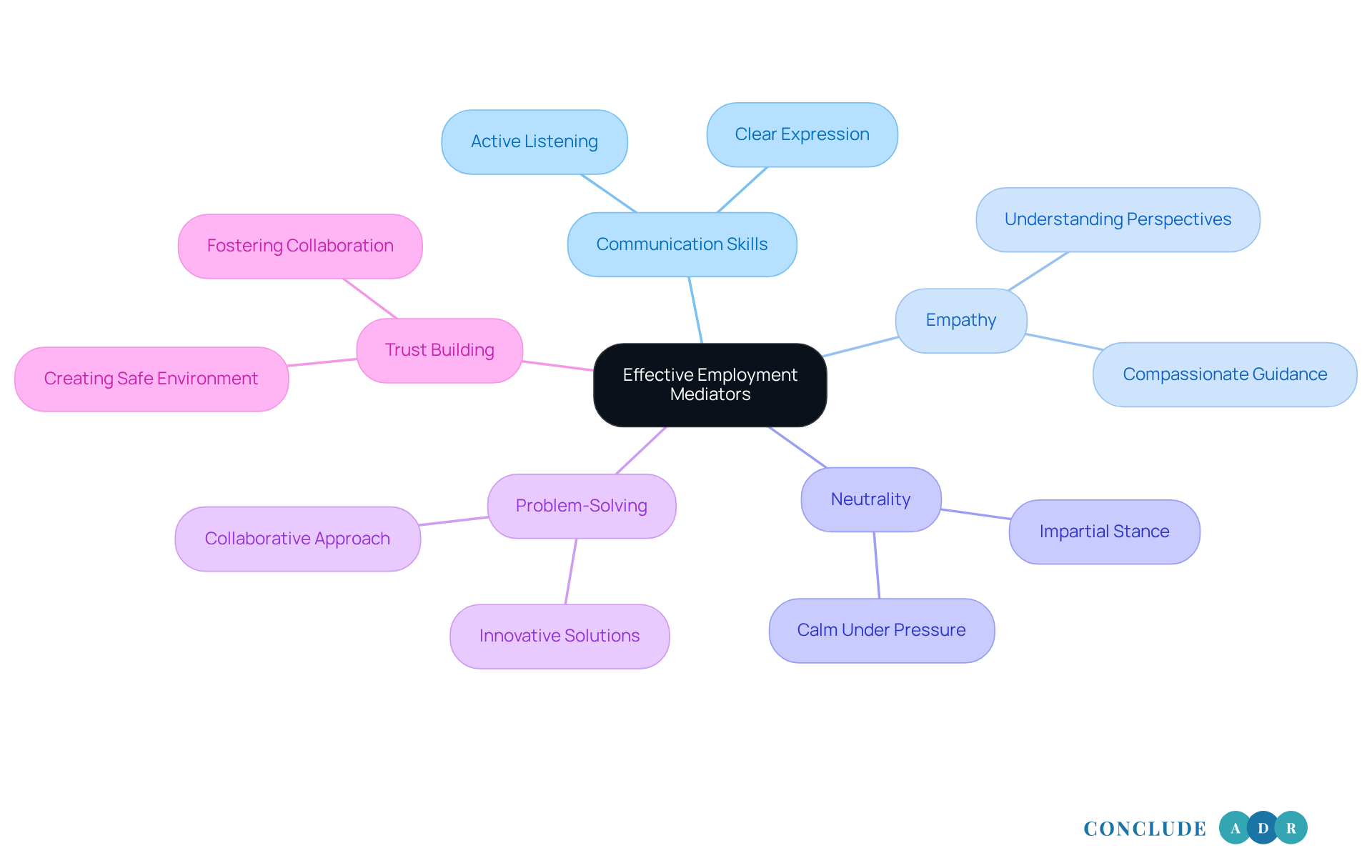 What is an Employment Mediator? Role, Importance, and Skills