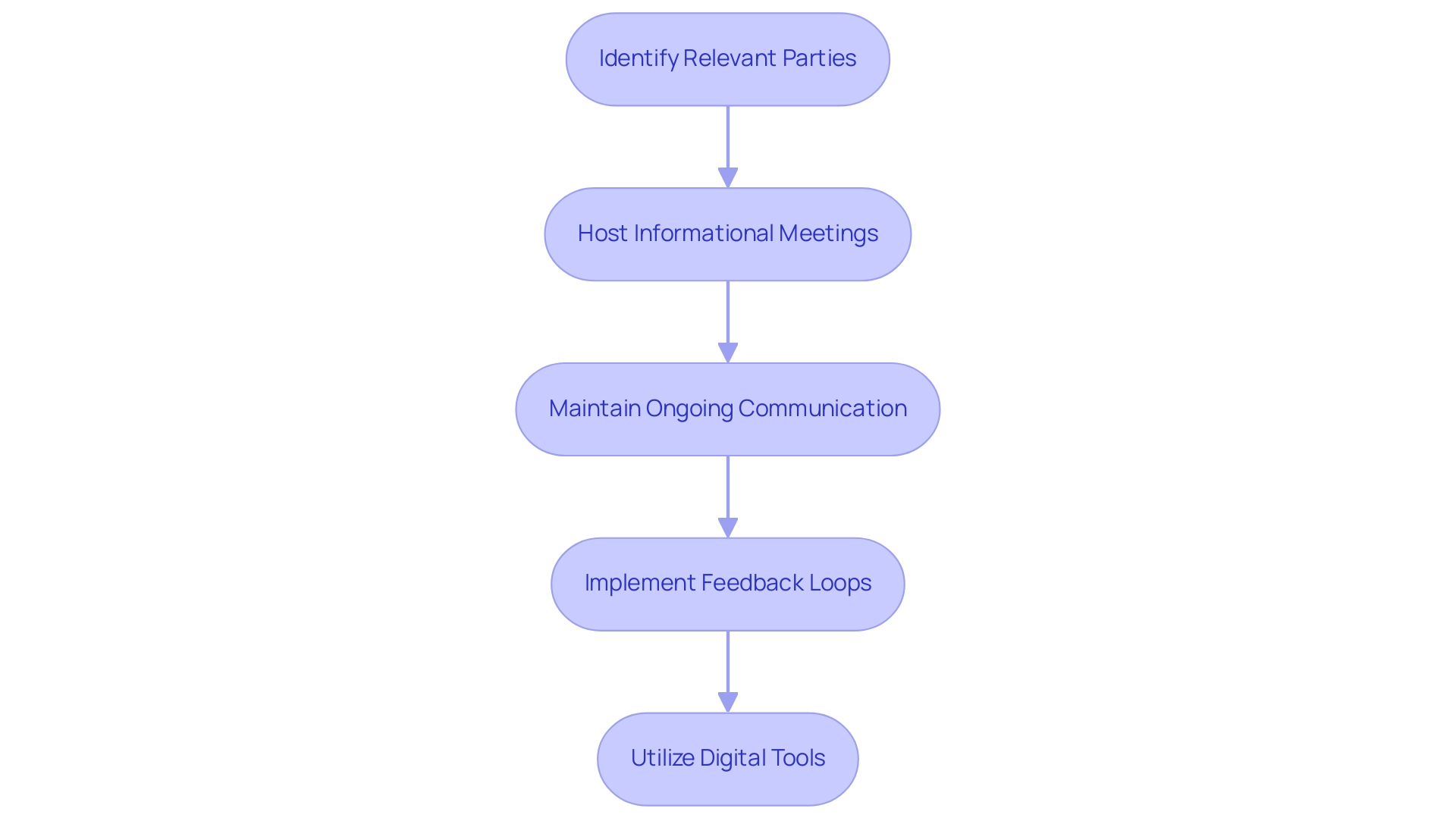 Understanding Utility Land Use Consulting: An In-Depth Tutorial for Project Managers