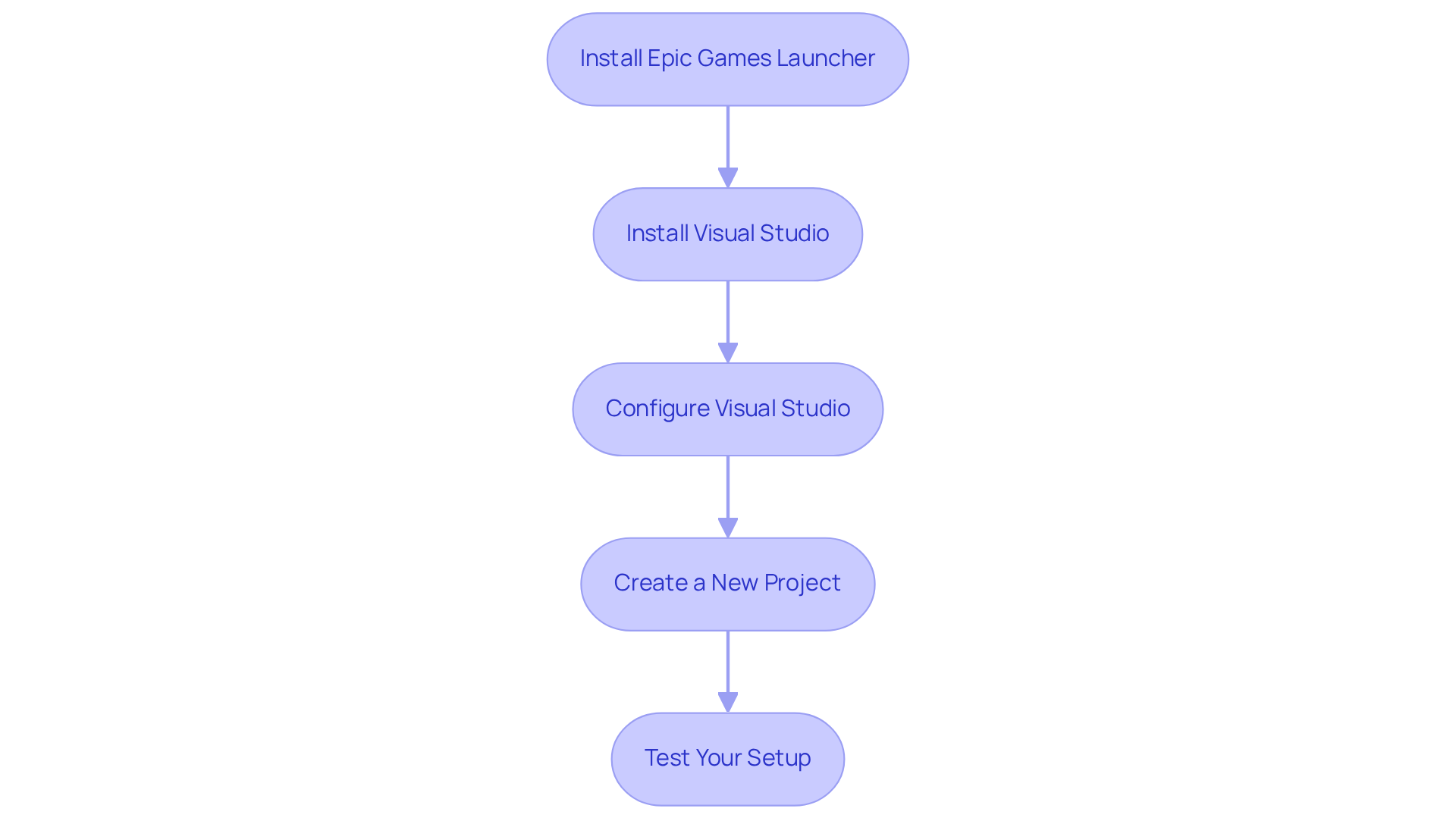 Learn Unreal C++: A Step-by-Step Guide for Beginners - Techneeds