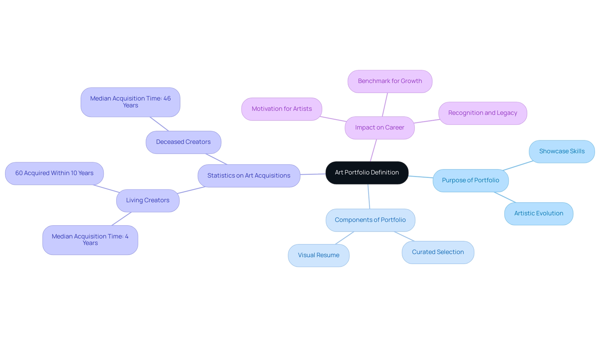 Understanding the Art Portfolio Definition: A Complete Tutorial for ...